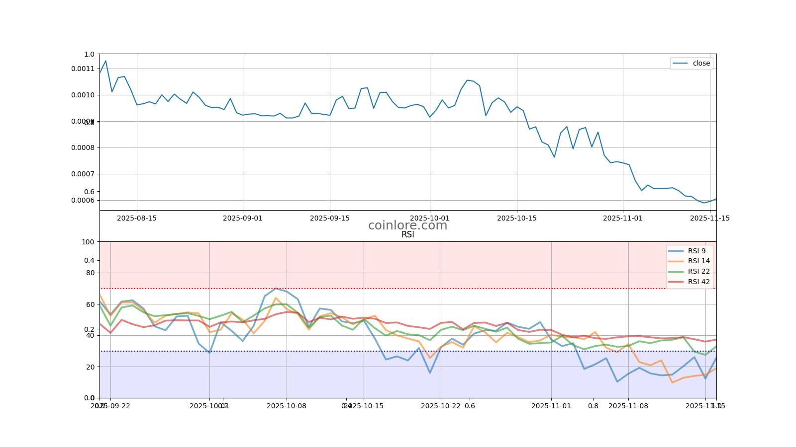 VizslaSwap RSI indicator