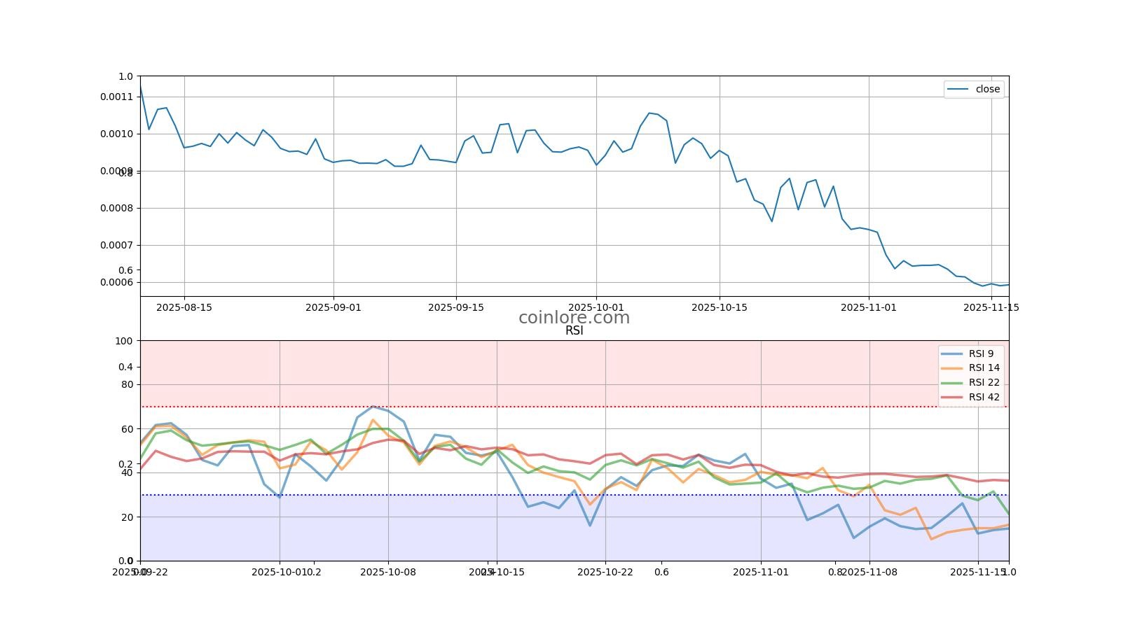 VizslaSwap RSI indicator