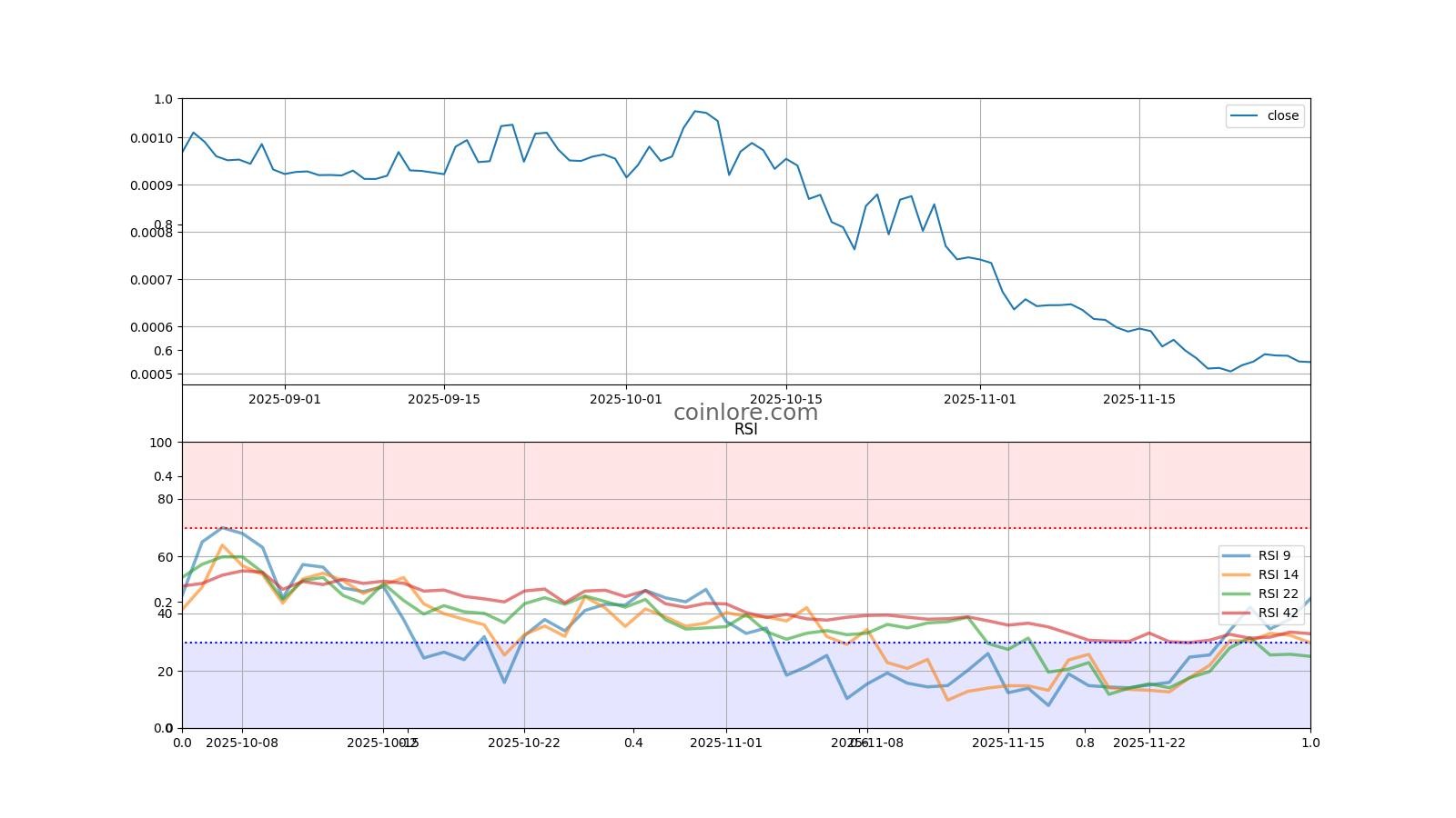 VizslaSwap RSI indicator
