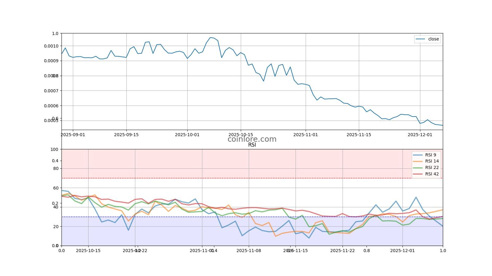 VizslaSwap RSI indicator