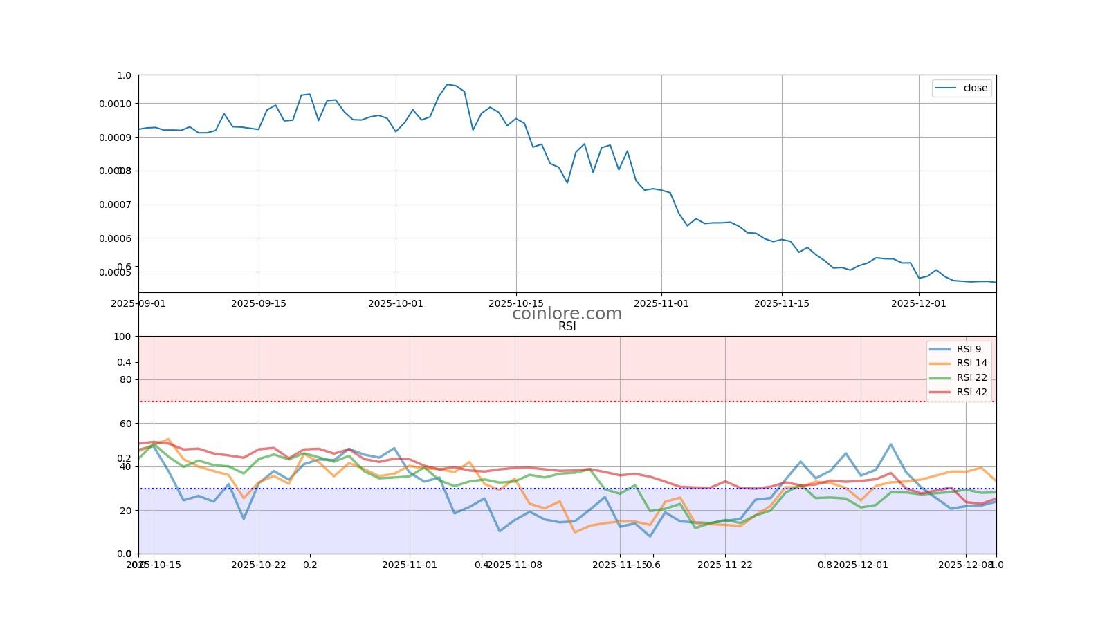 VizslaSwap RSI indicator
