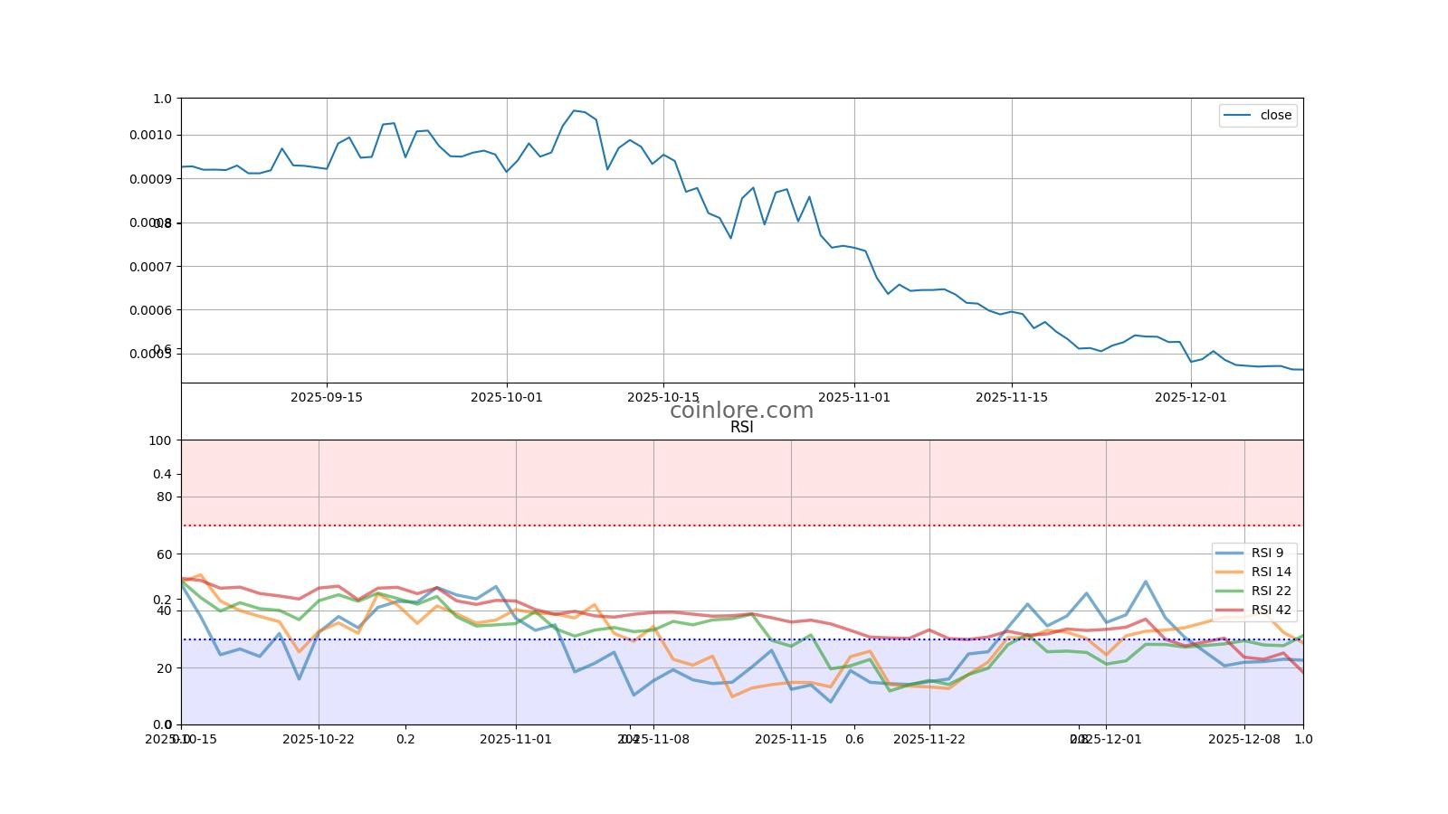 VizslaSwap RSI indicator