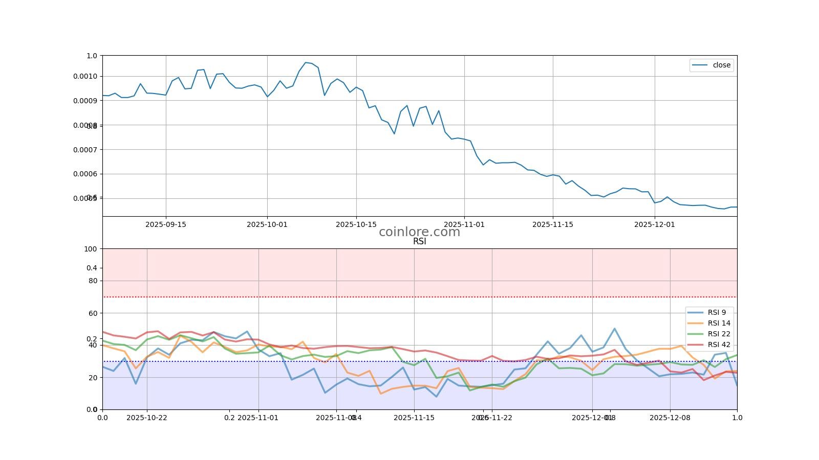 VizslaSwap RSI indicator