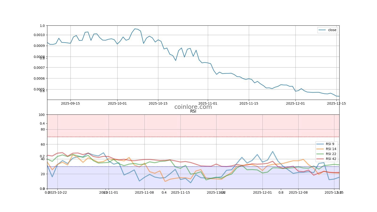 VizslaSwap RSI indicator