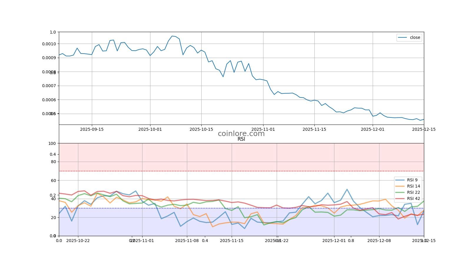 VizslaSwap RSI indicator