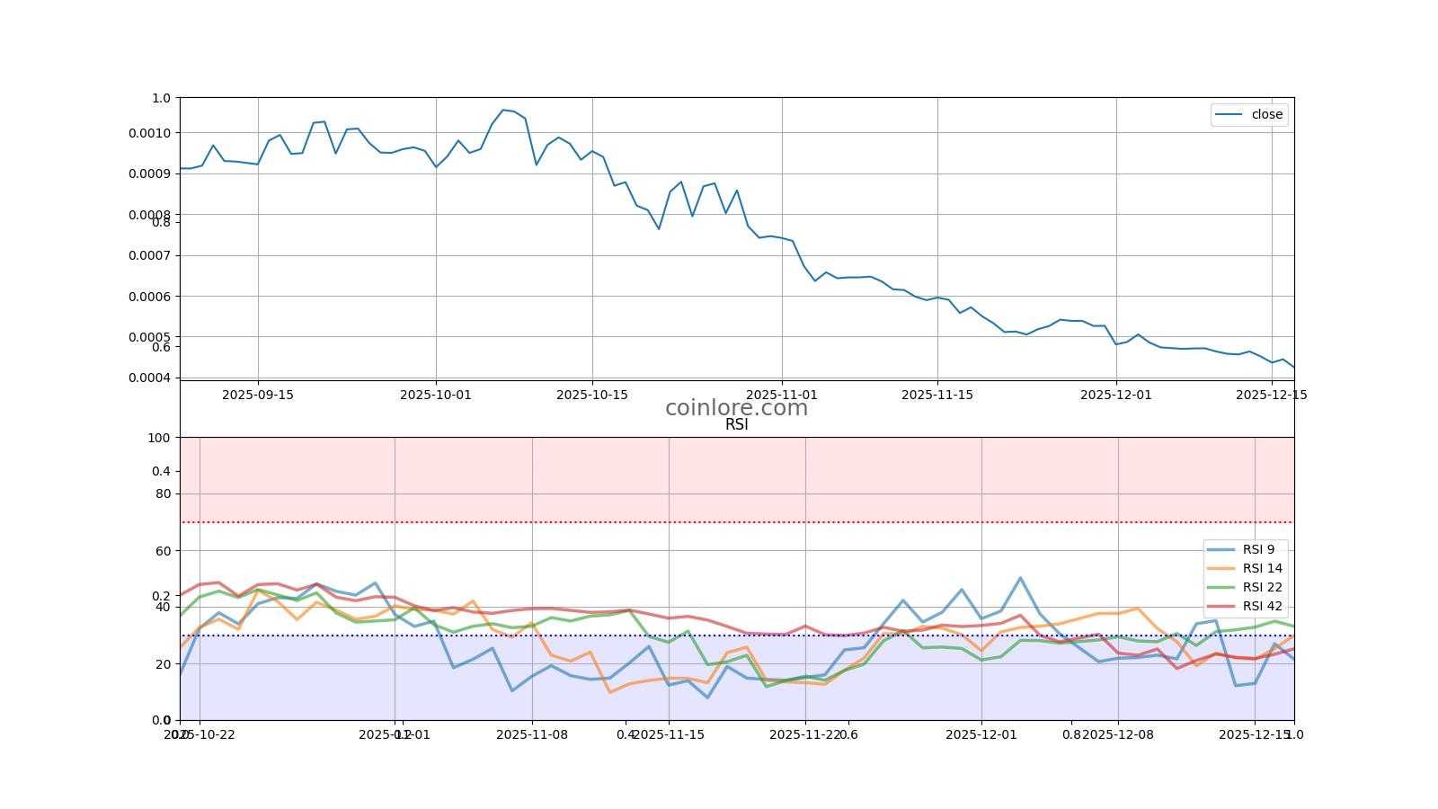 VizslaSwap RSI indicator