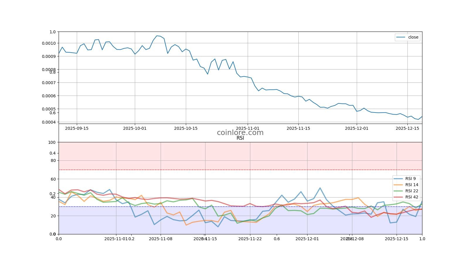 VizslaSwap RSI indicator