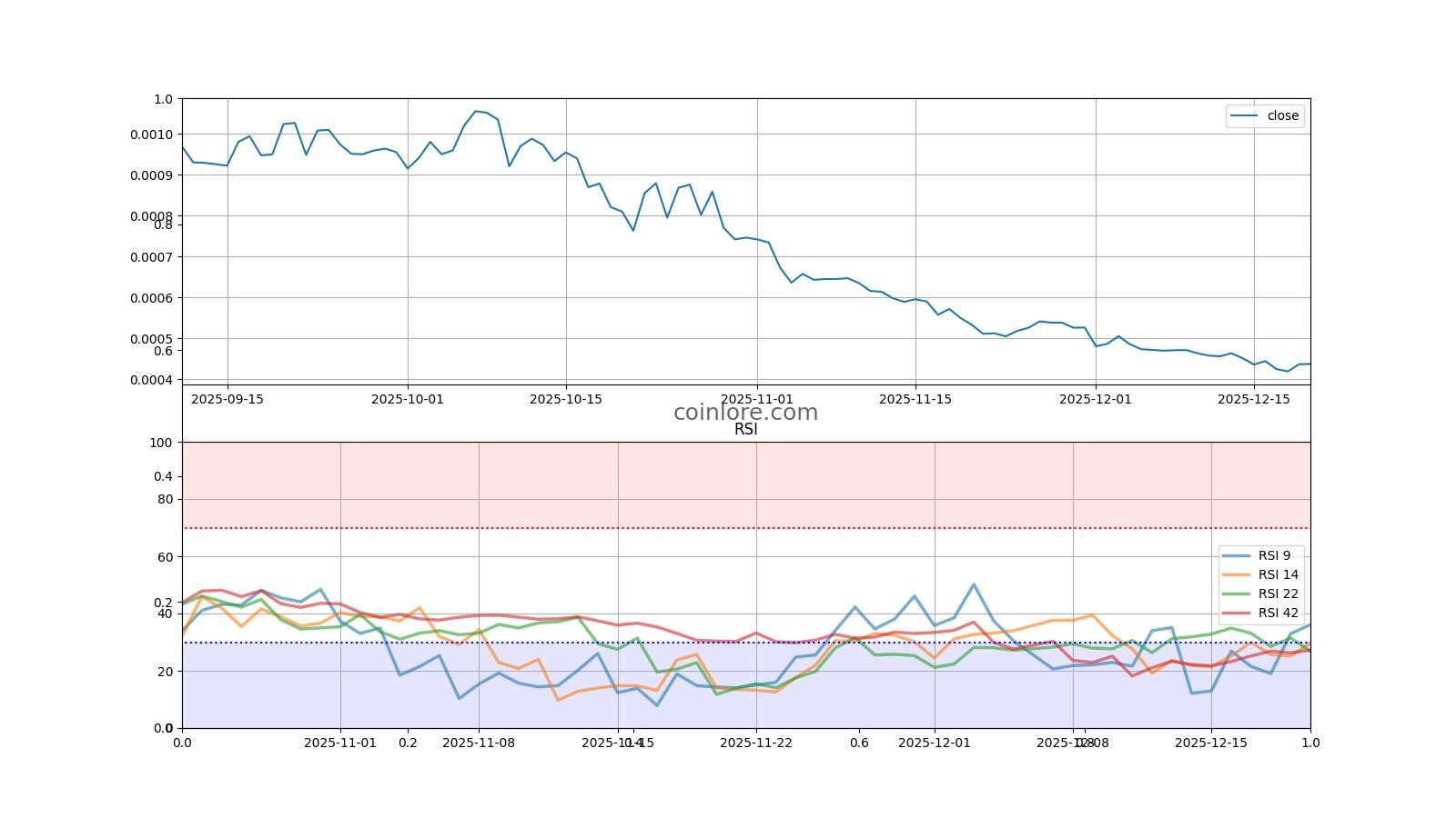 VizslaSwap RSI indicator
