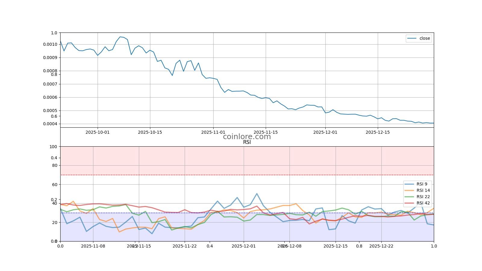 VizslaSwap RSI indicator