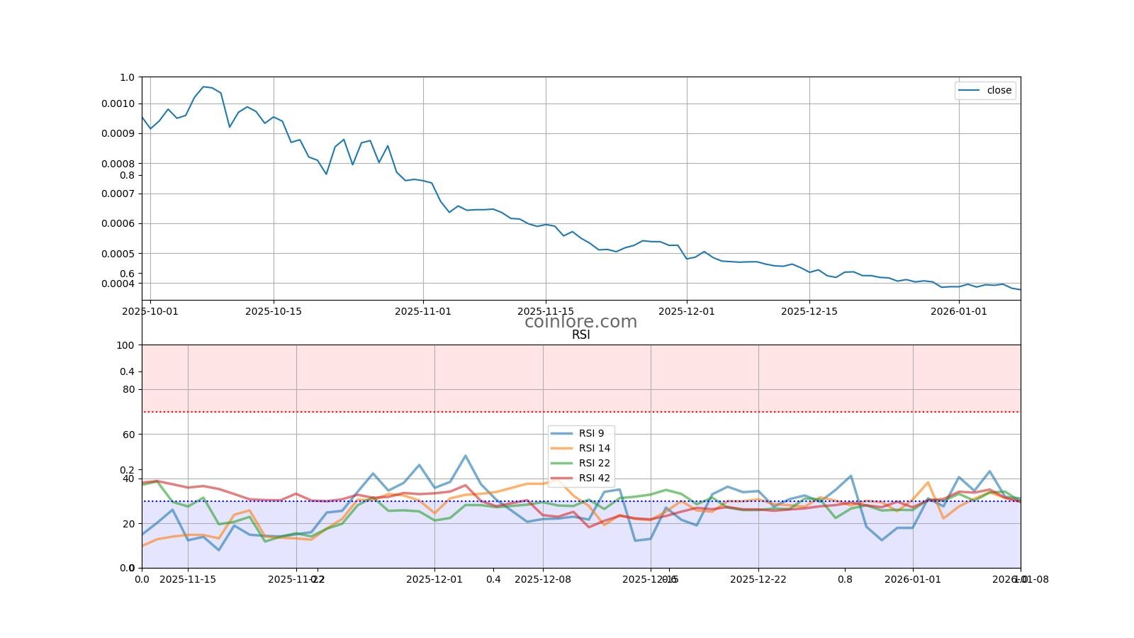 VizslaSwap RSI indicator
