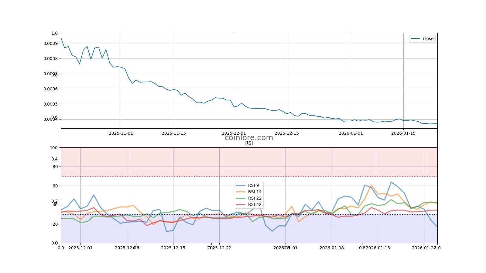 VizslaSwap RSI indicator