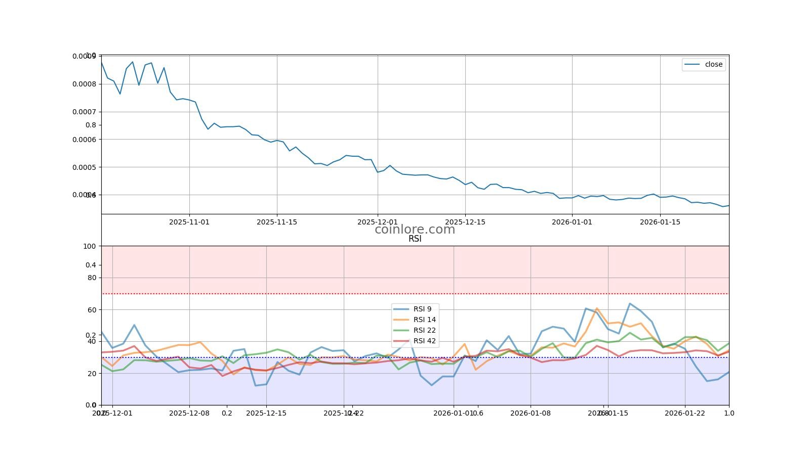 VizslaSwap RSI indicator