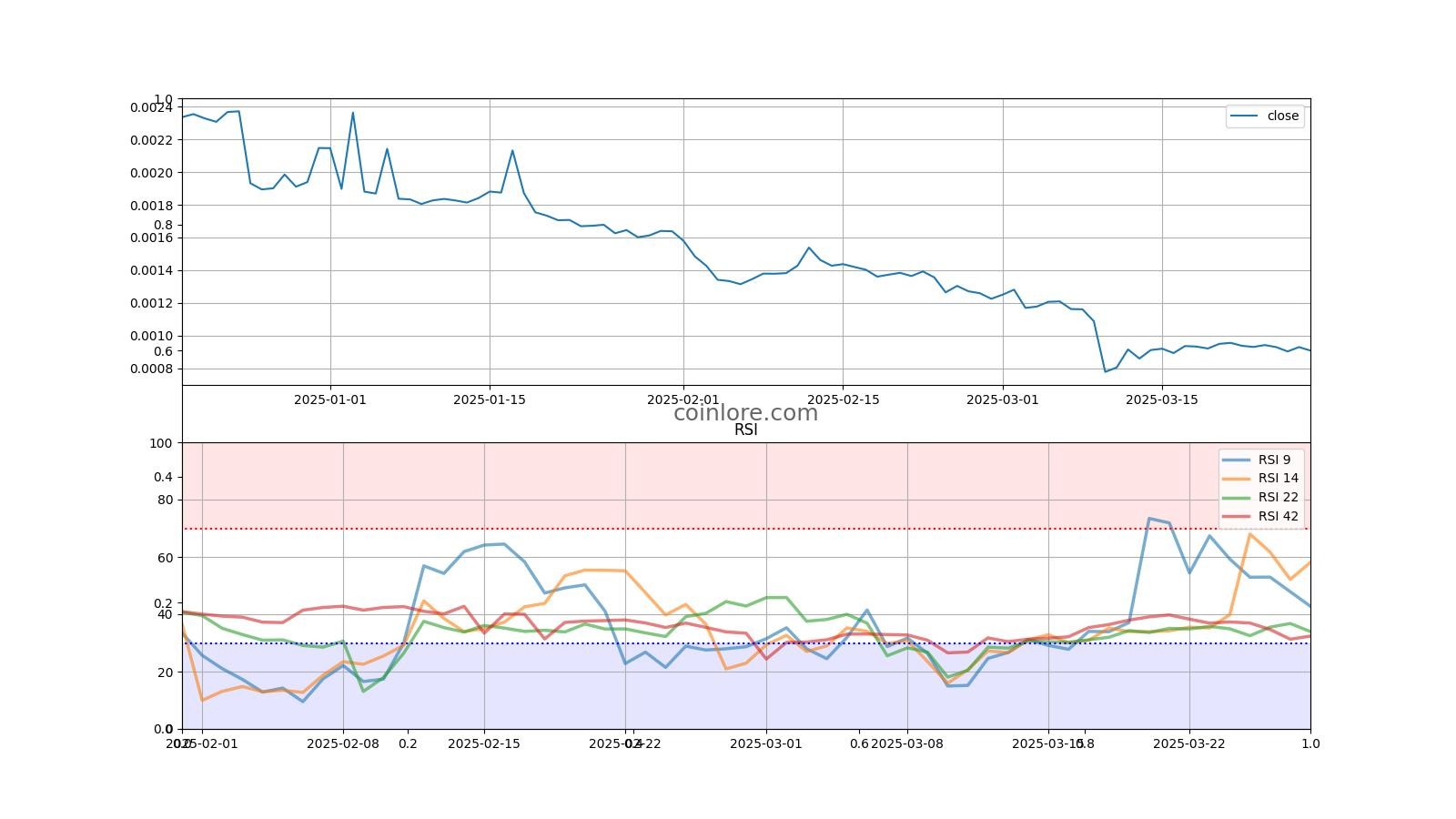 VizslaSwap RSI indicator