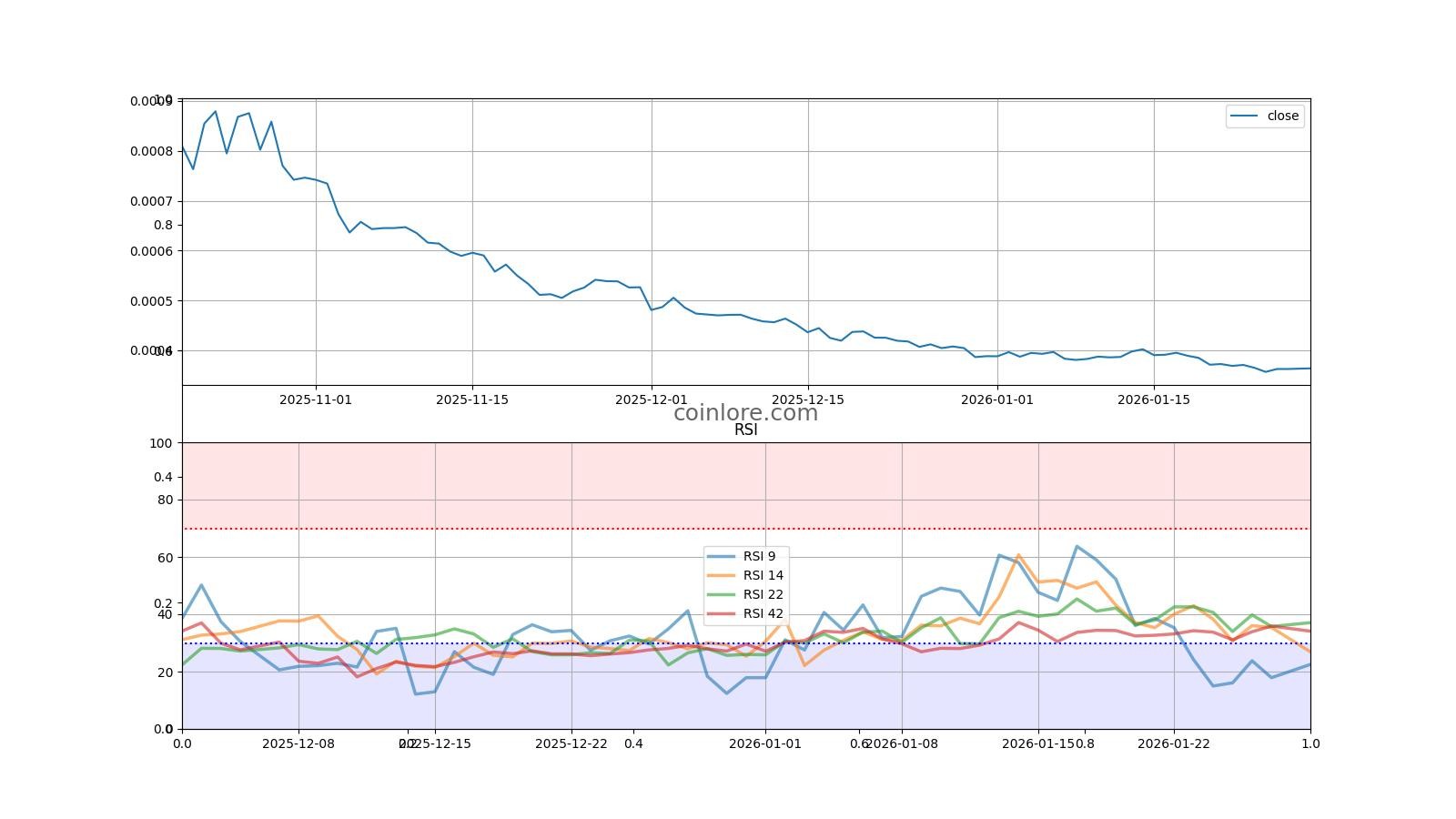 VizslaSwap RSI indicator