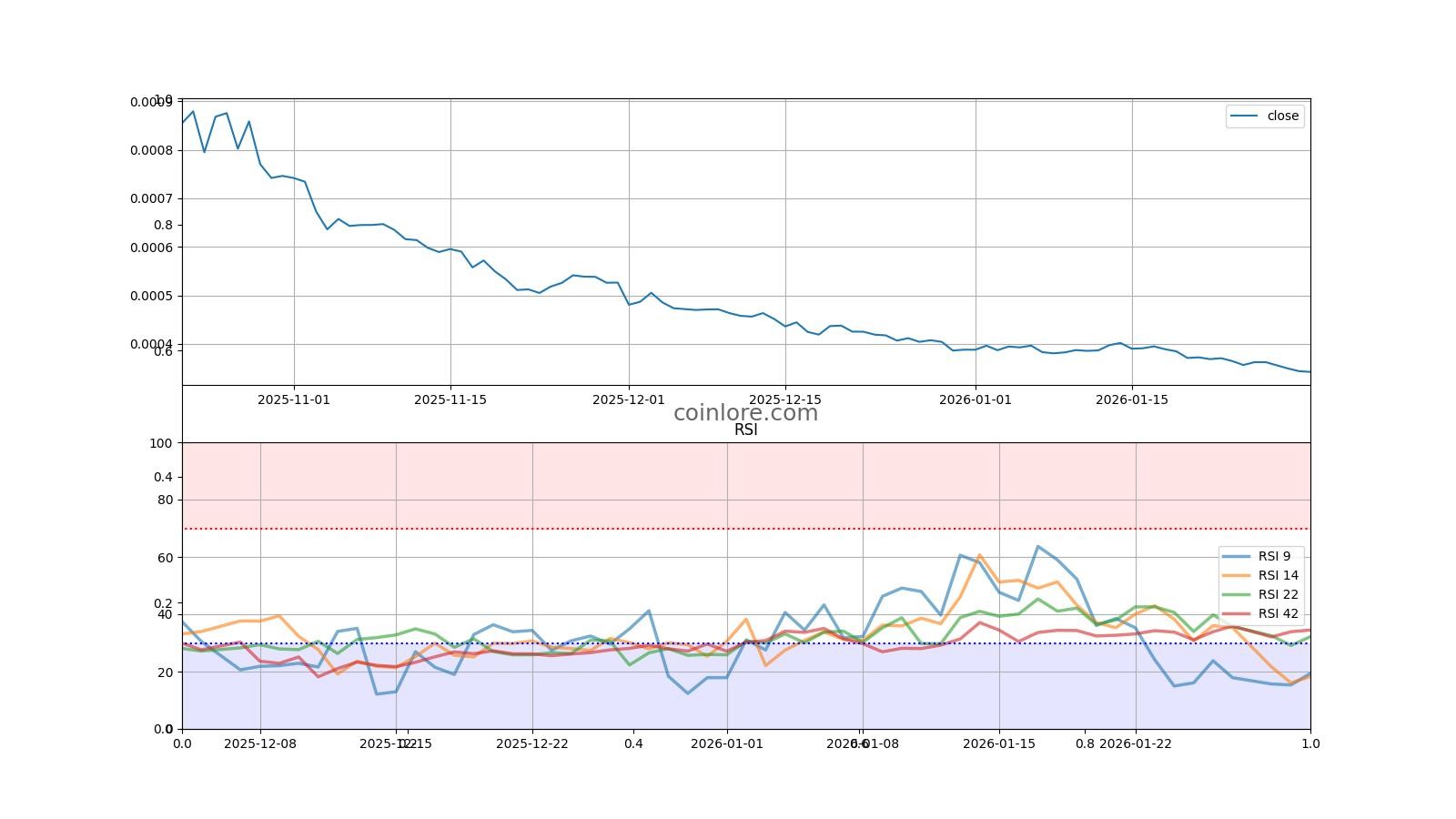 VizslaSwap RSI indicator