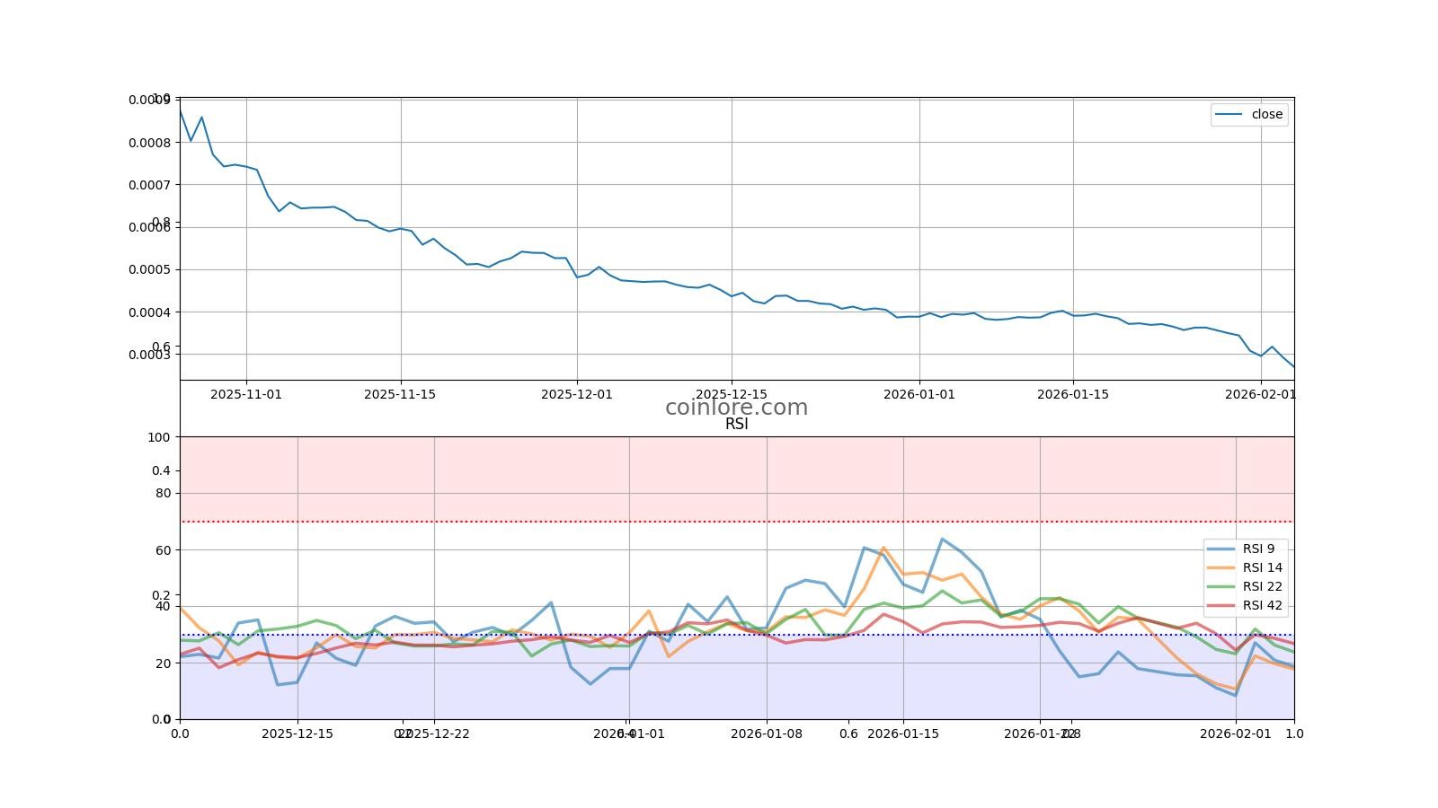 VizslaSwap RSI indicator