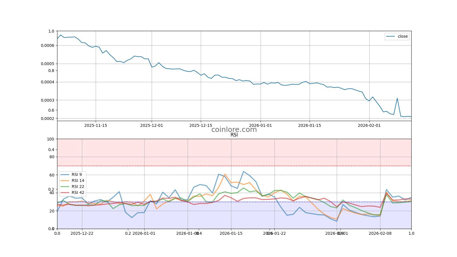 VizslaSwap RSI indicator