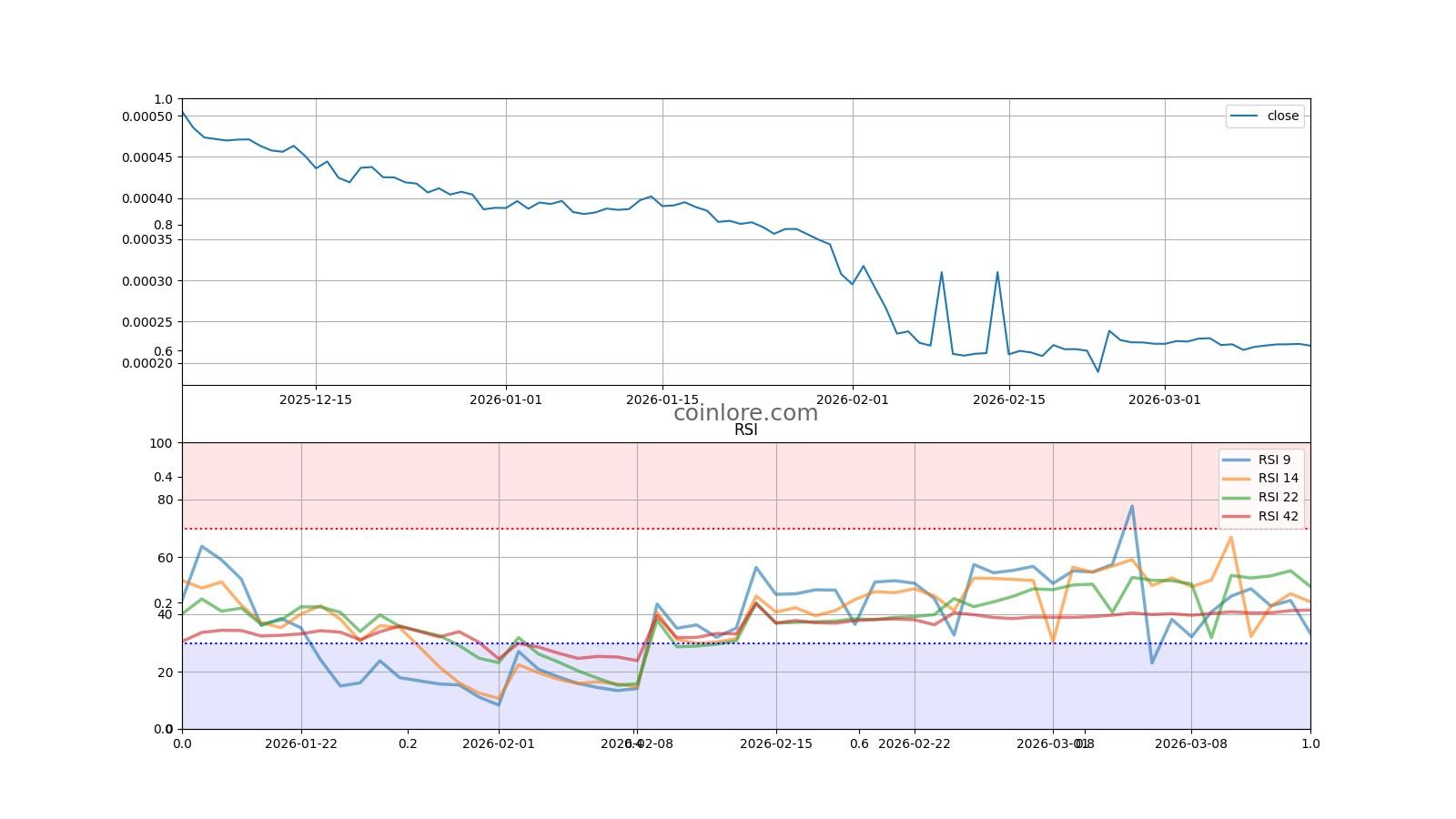 VizslaSwap RSI indicator