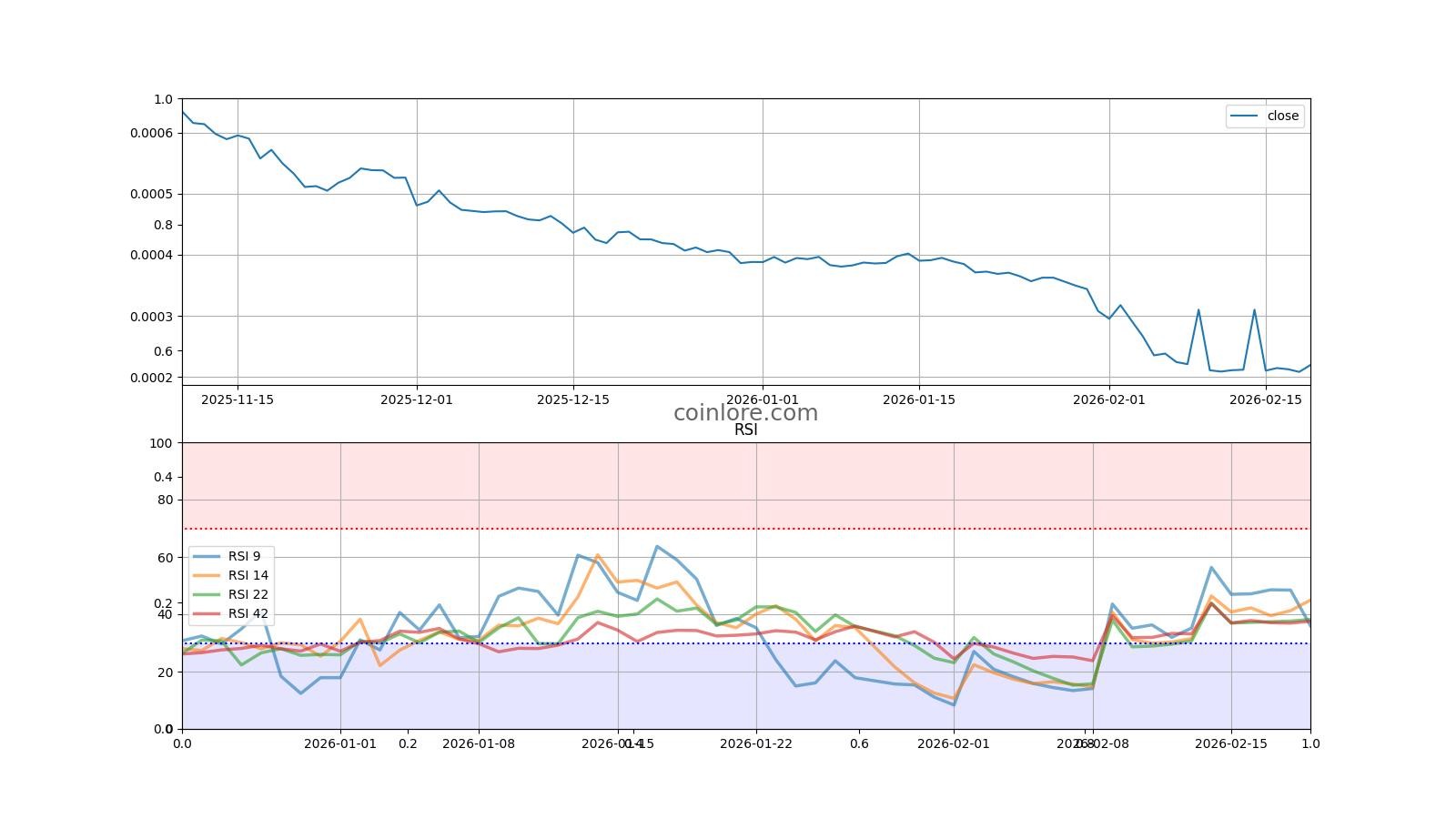 VizslaSwap RSI indicator