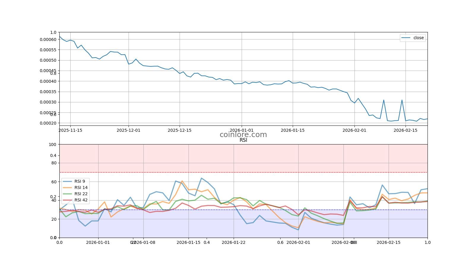 VizslaSwap RSI indicator