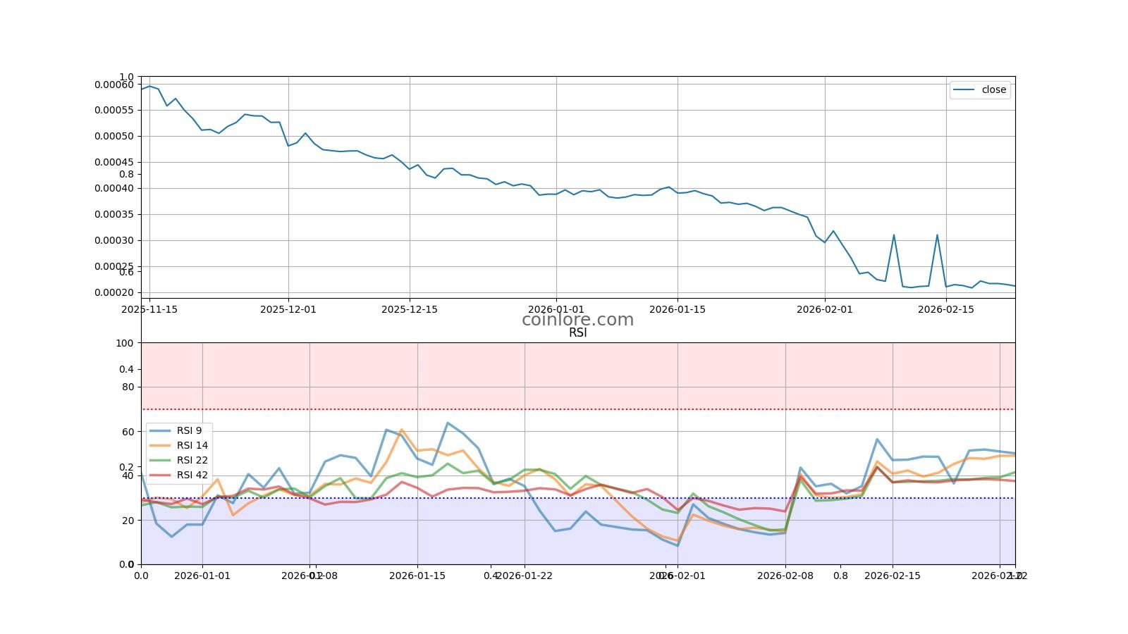 VizslaSwap RSI indicator