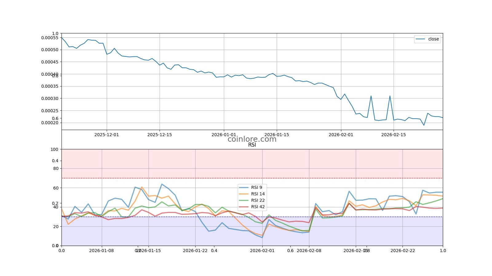 VizslaSwap RSI indicator