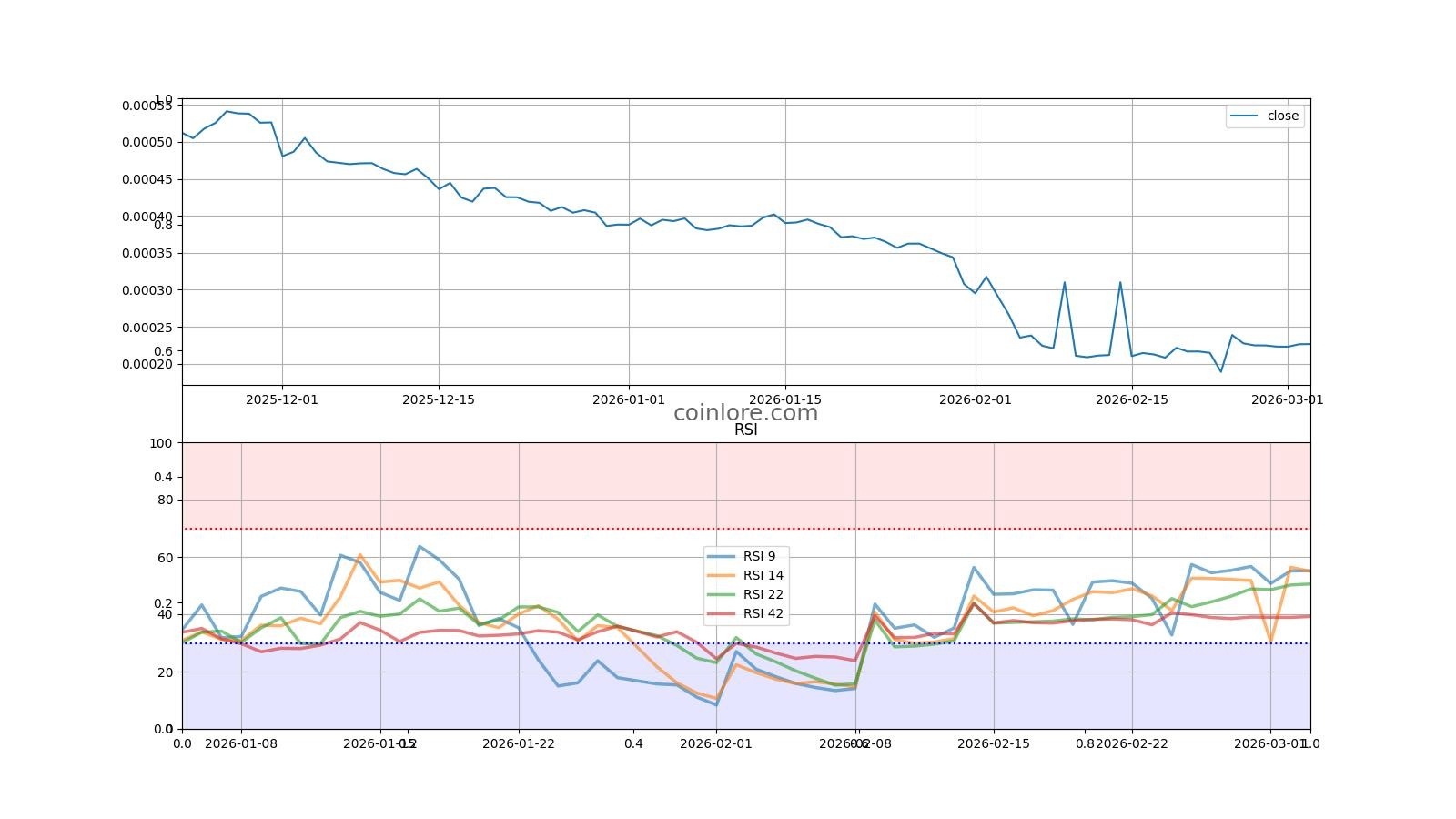 VizslaSwap RSI indicator
