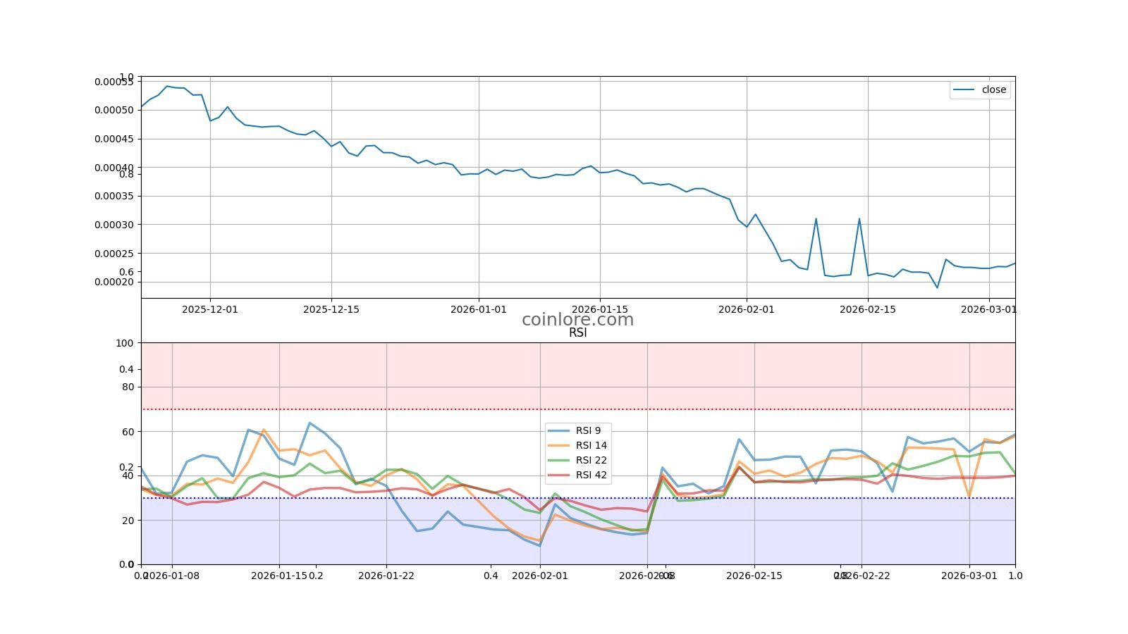 VizslaSwap RSI indicator