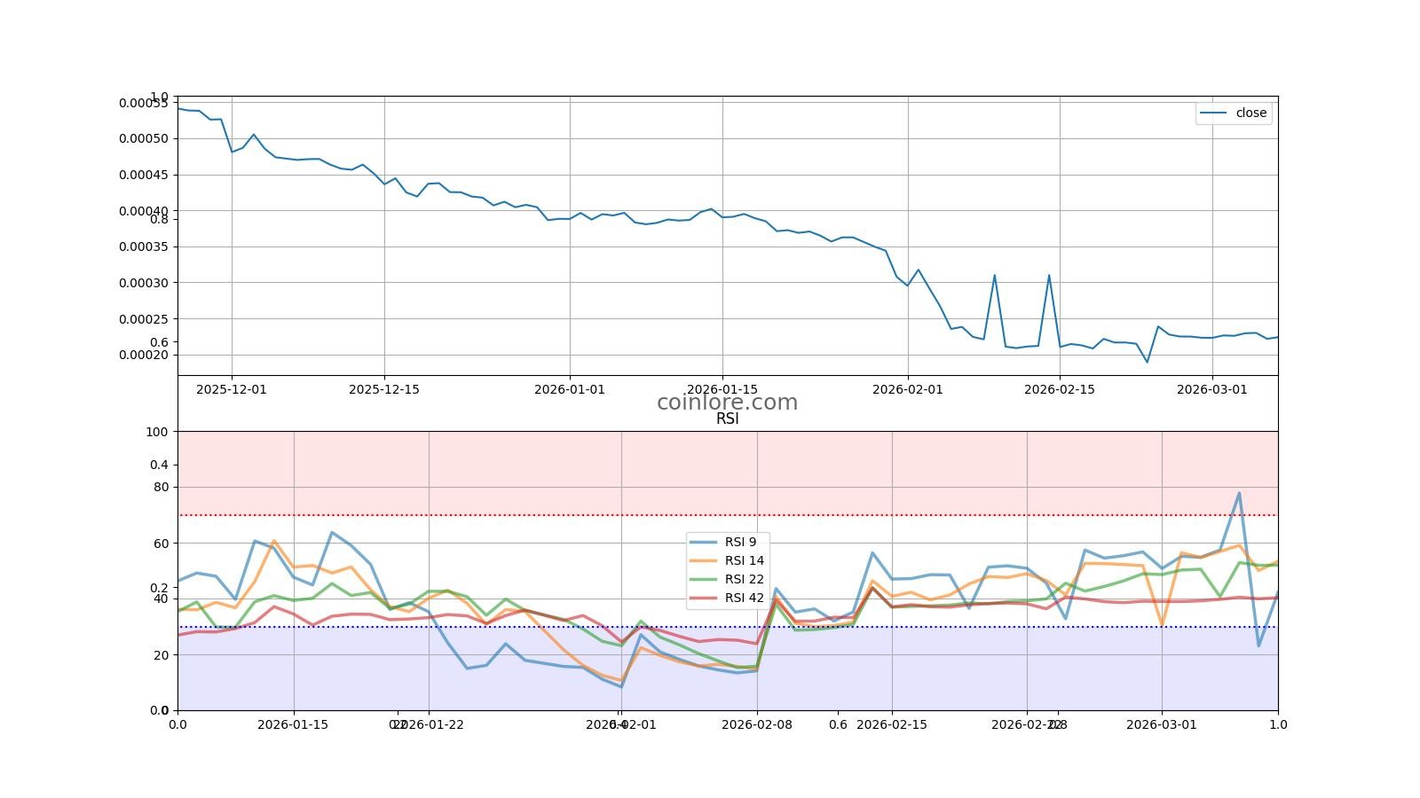 VizslaSwap RSI indicator