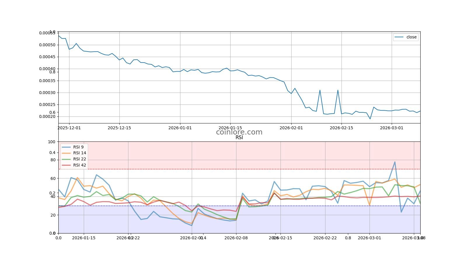 VizslaSwap RSI indicator