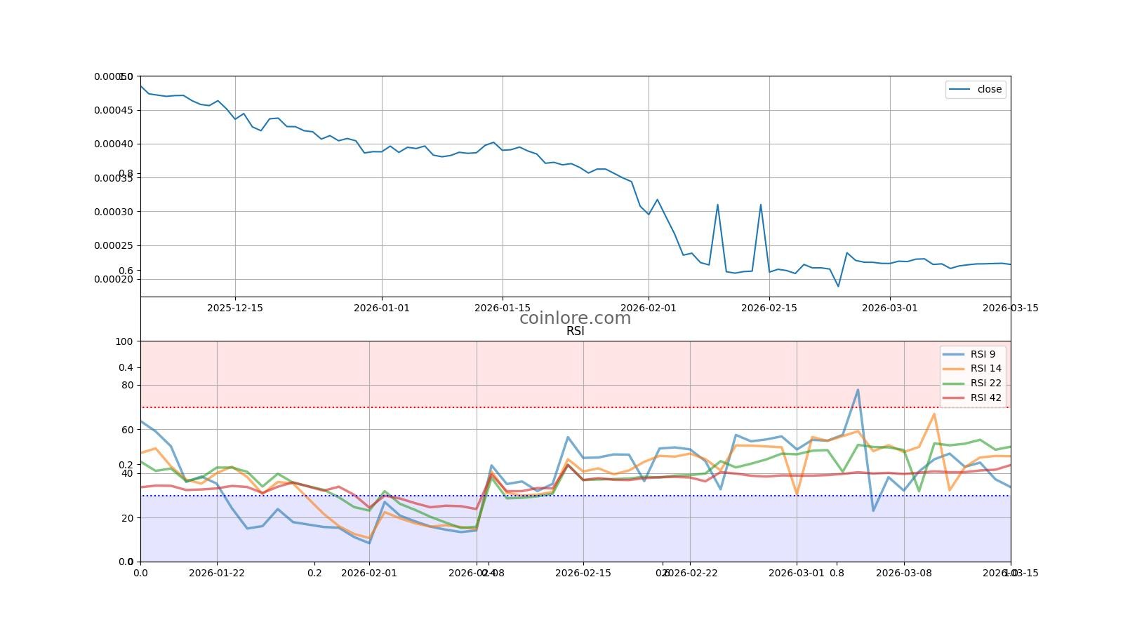 VizslaSwap RSI indicator