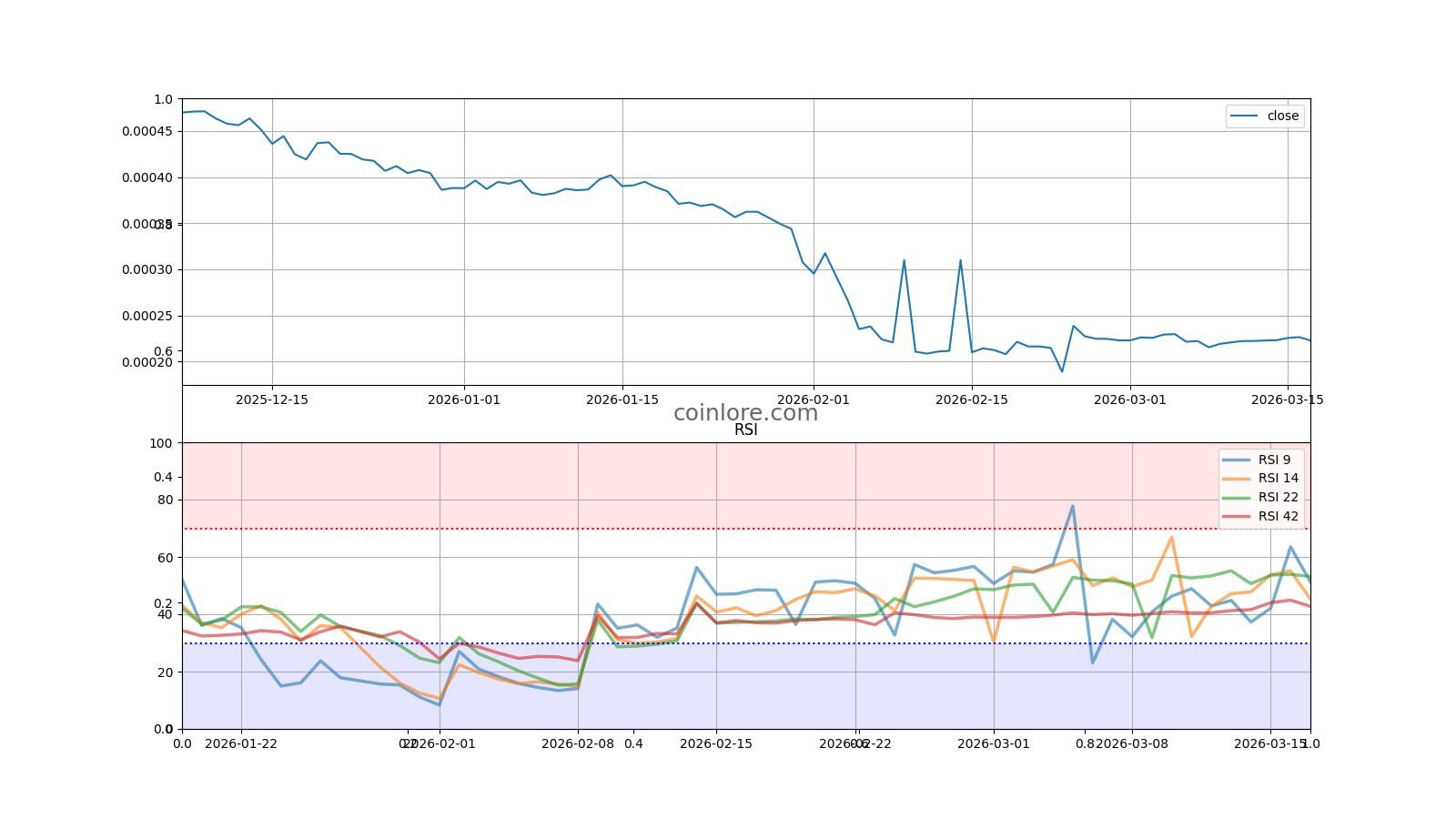 VizslaSwap RSI indicator
