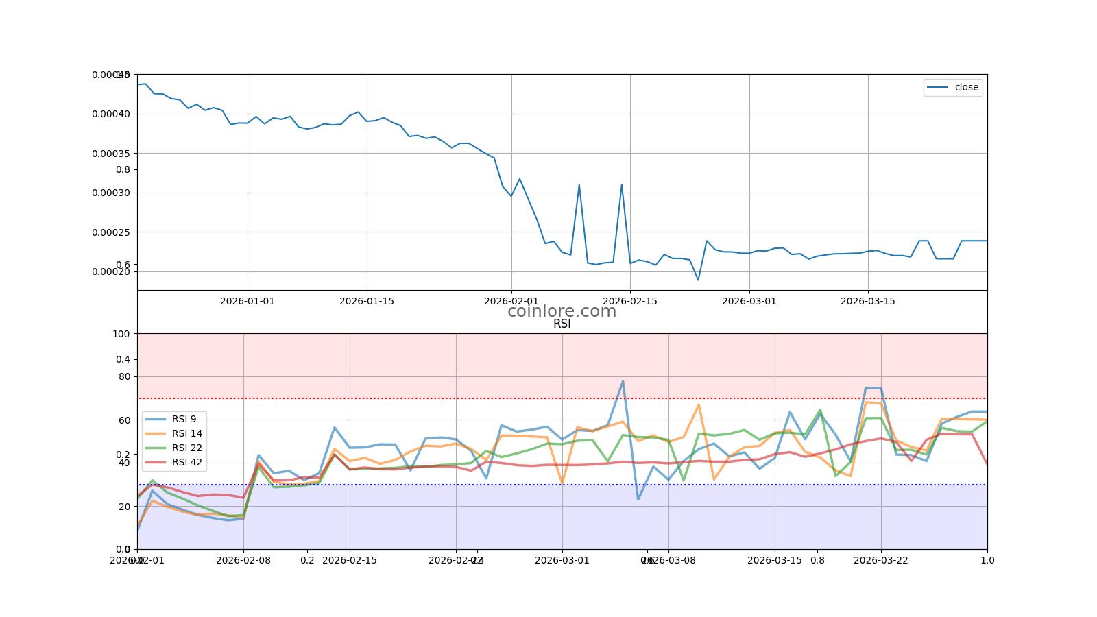 VizslaSwap RSI indicator