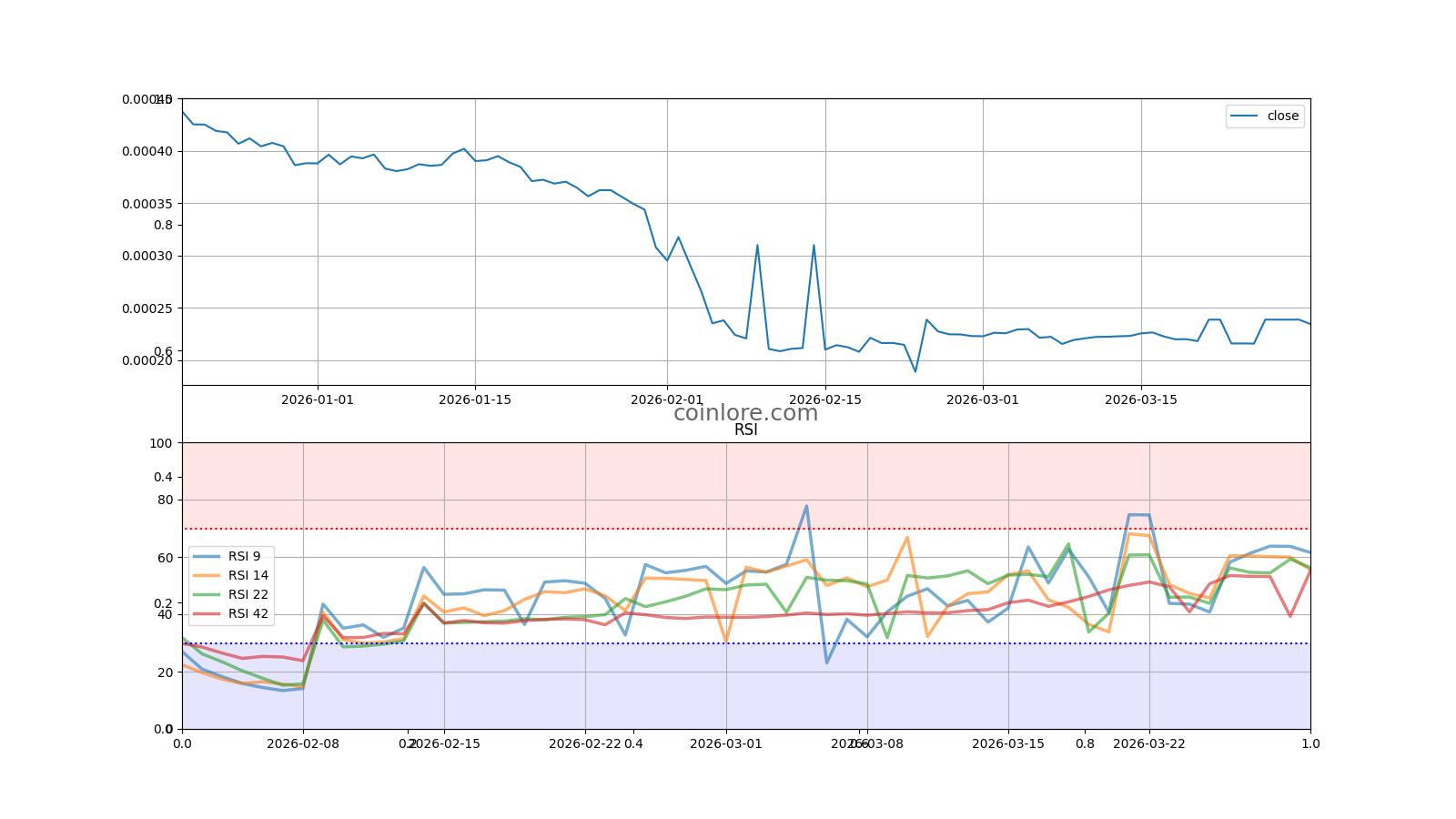 VizslaSwap RSI indicator