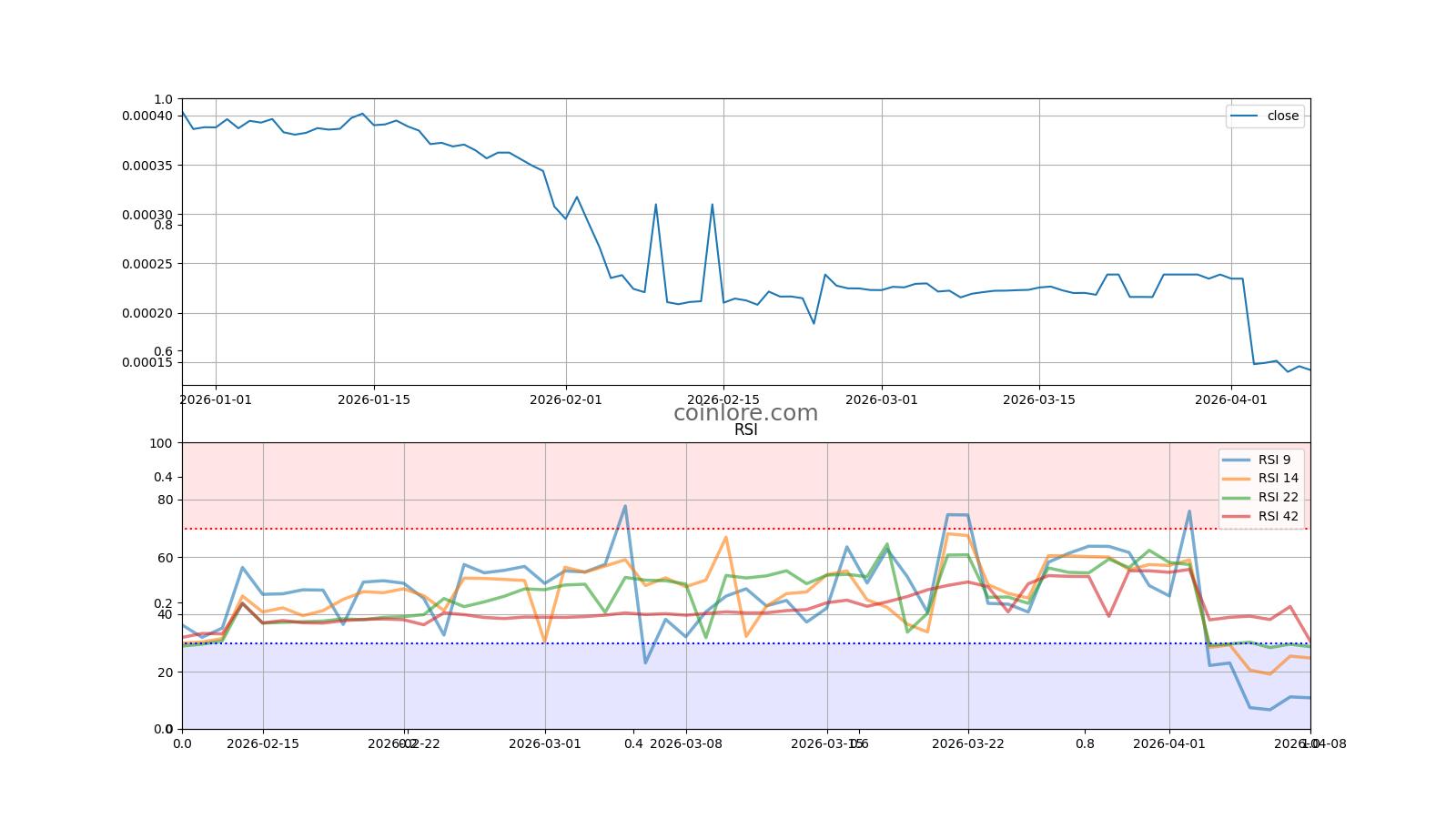 VizslaSwap RSI indicator
