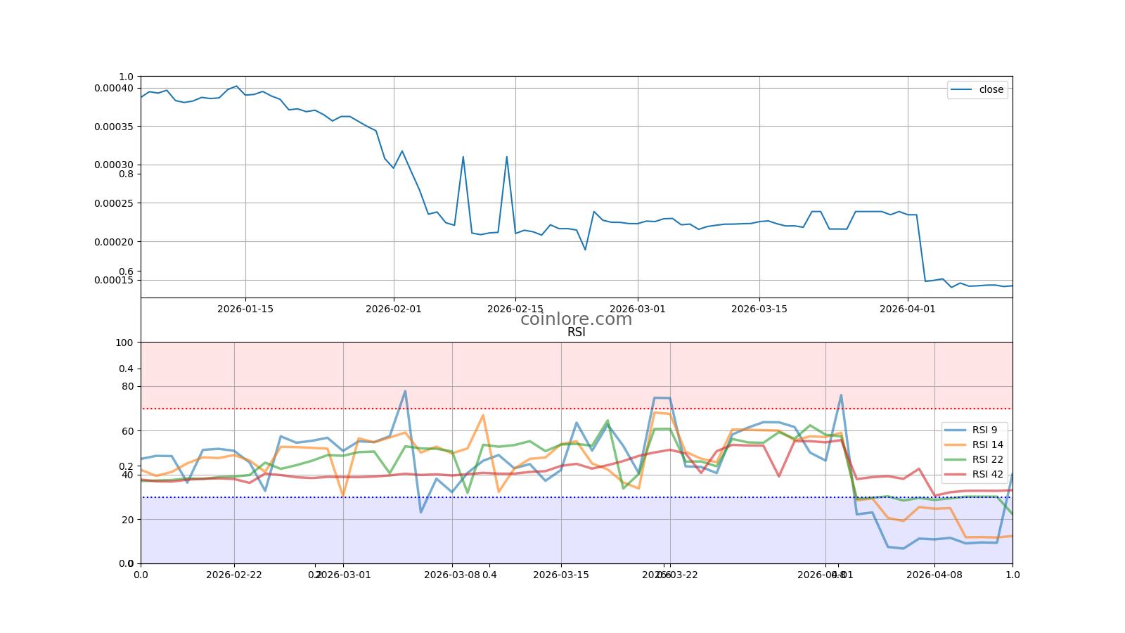 VizslaSwap RSI indicator