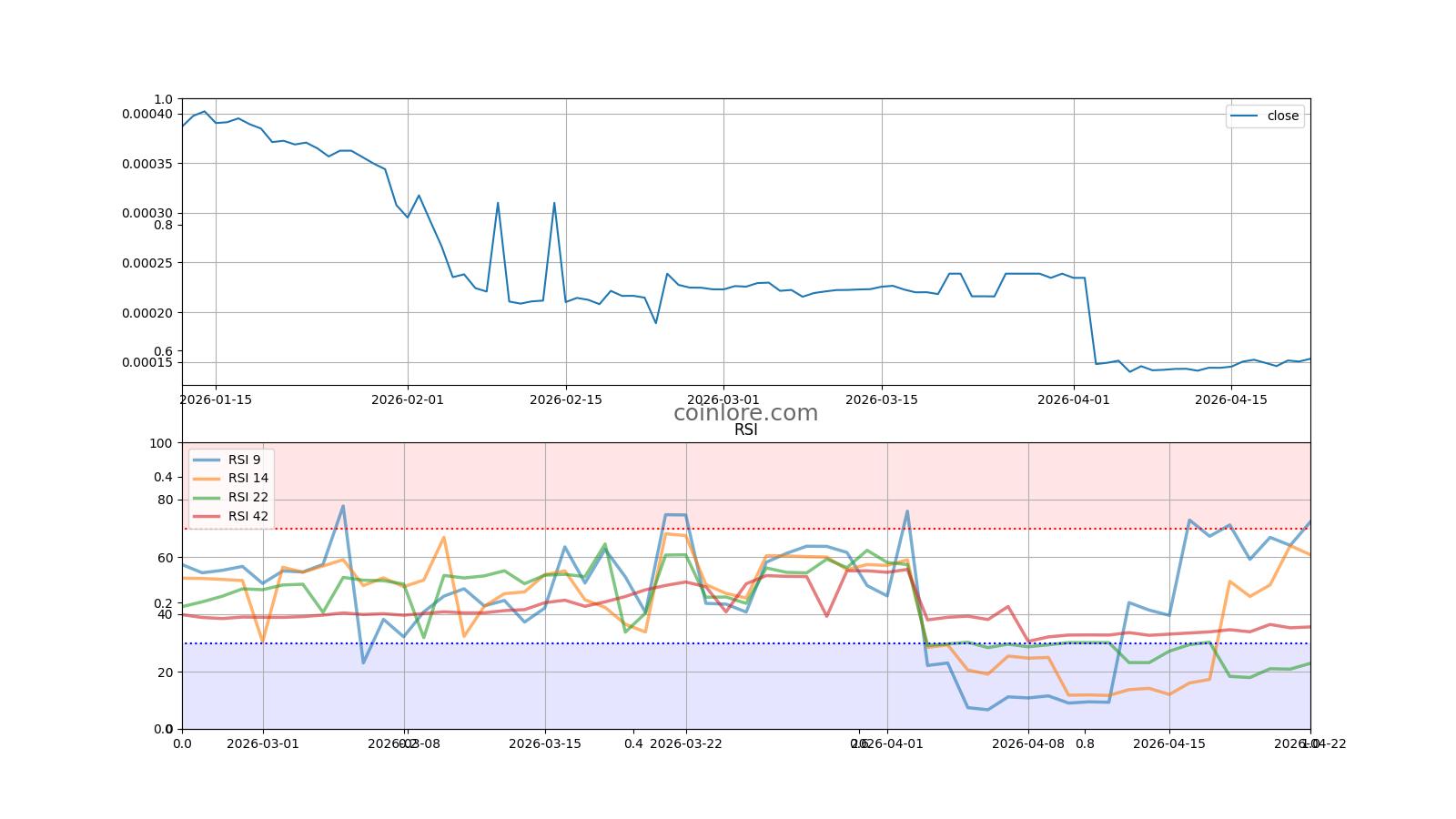 VizslaSwap RSI indicator