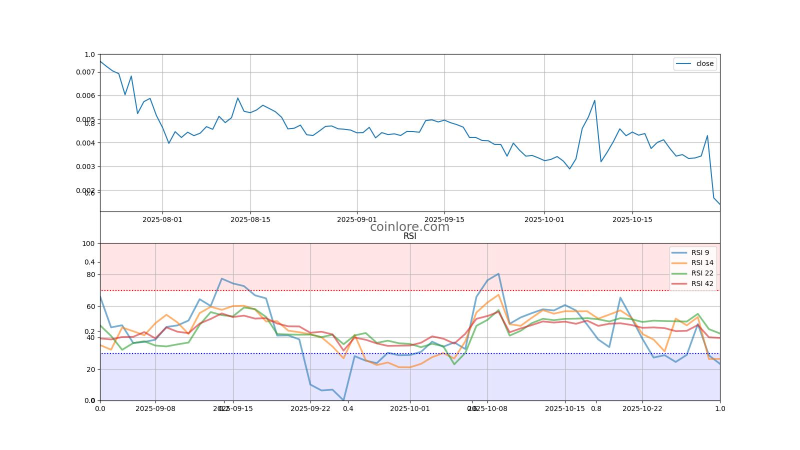 VMPX RSI indicator