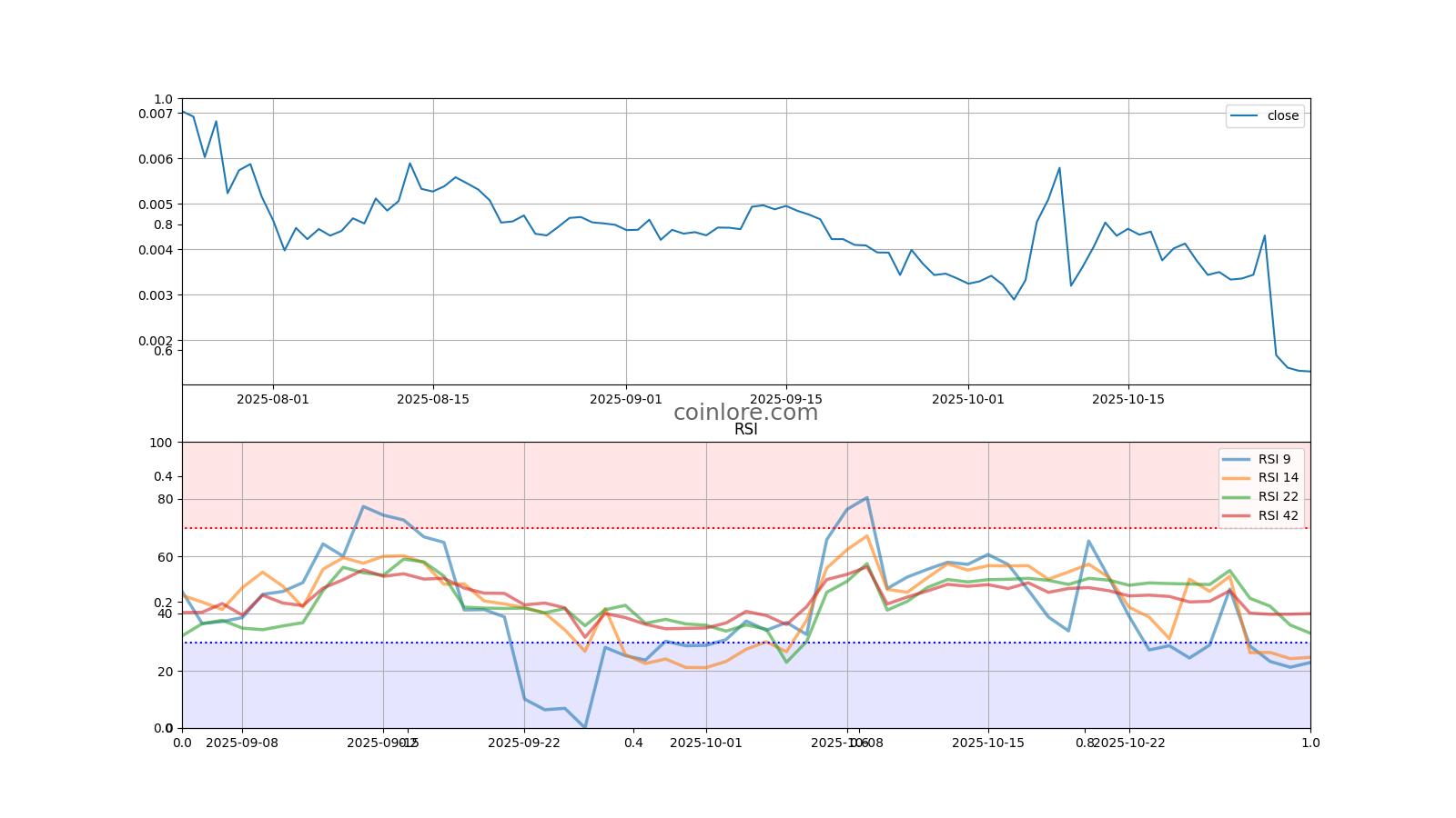 VMPX RSI indicator