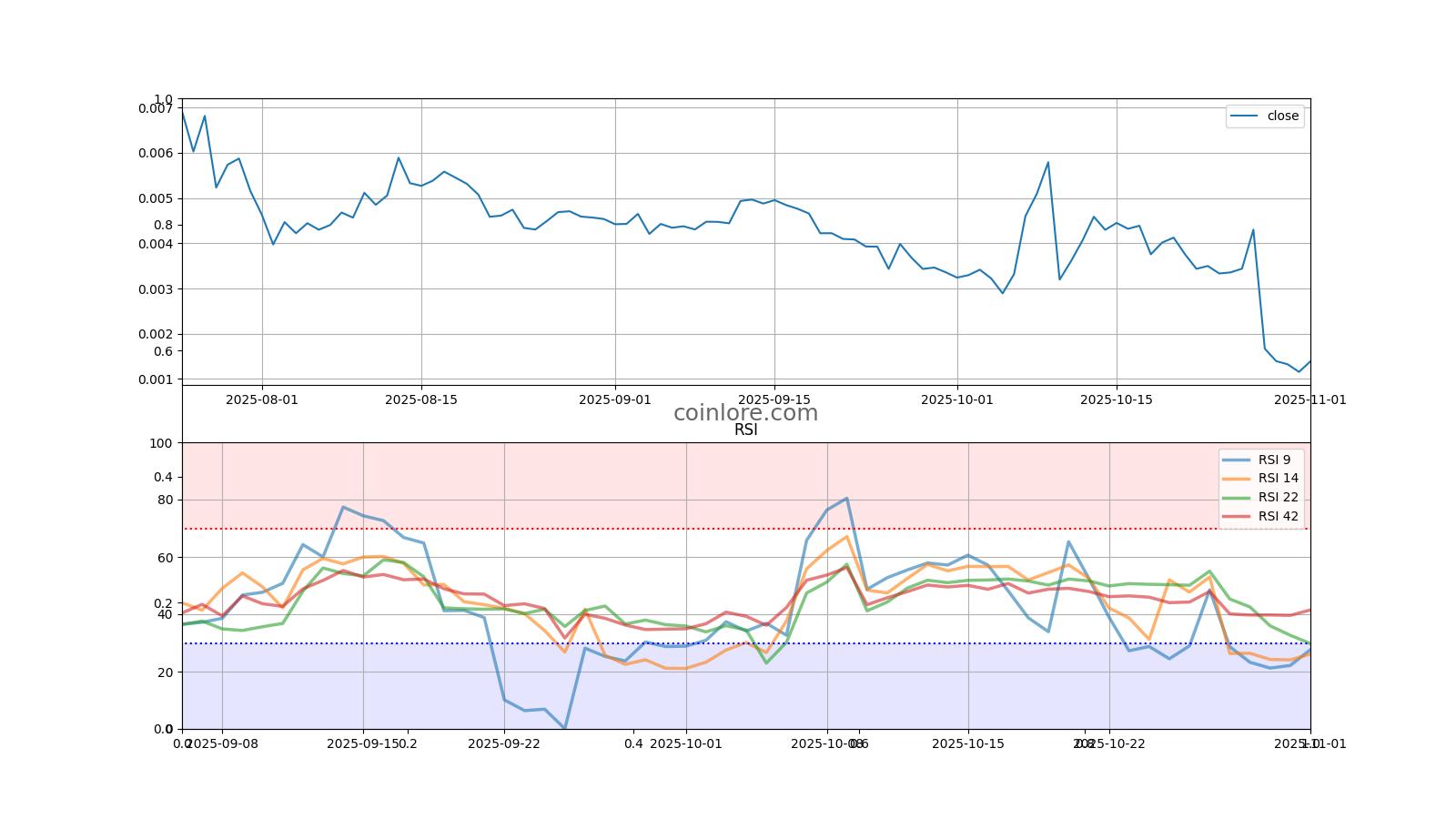 VMPX RSI indicator