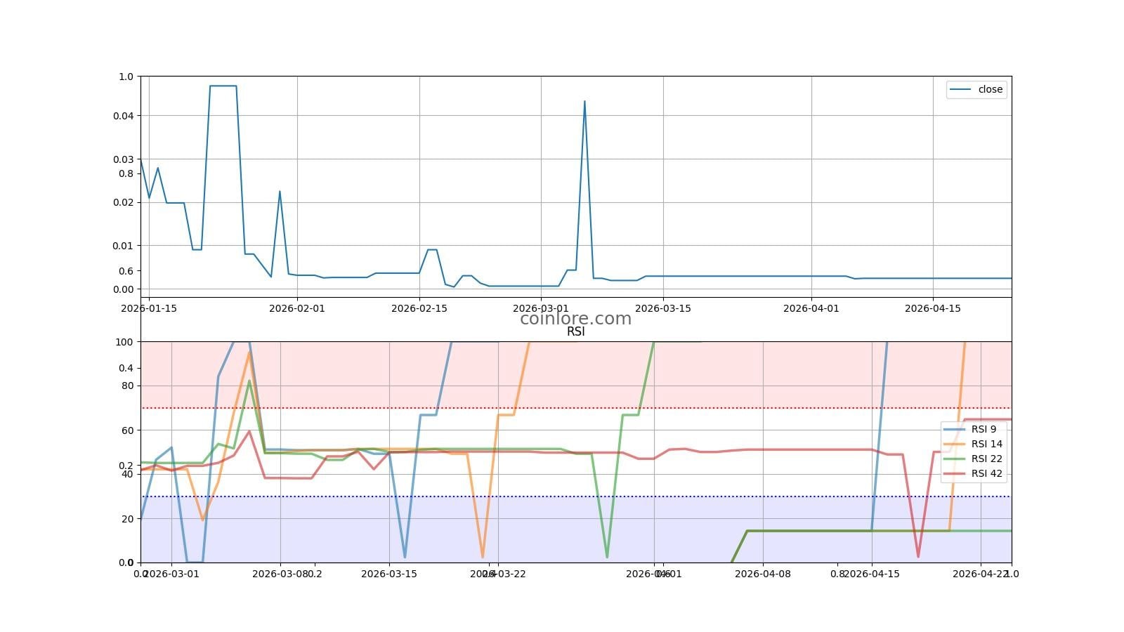 VMS Classic RSI indicator