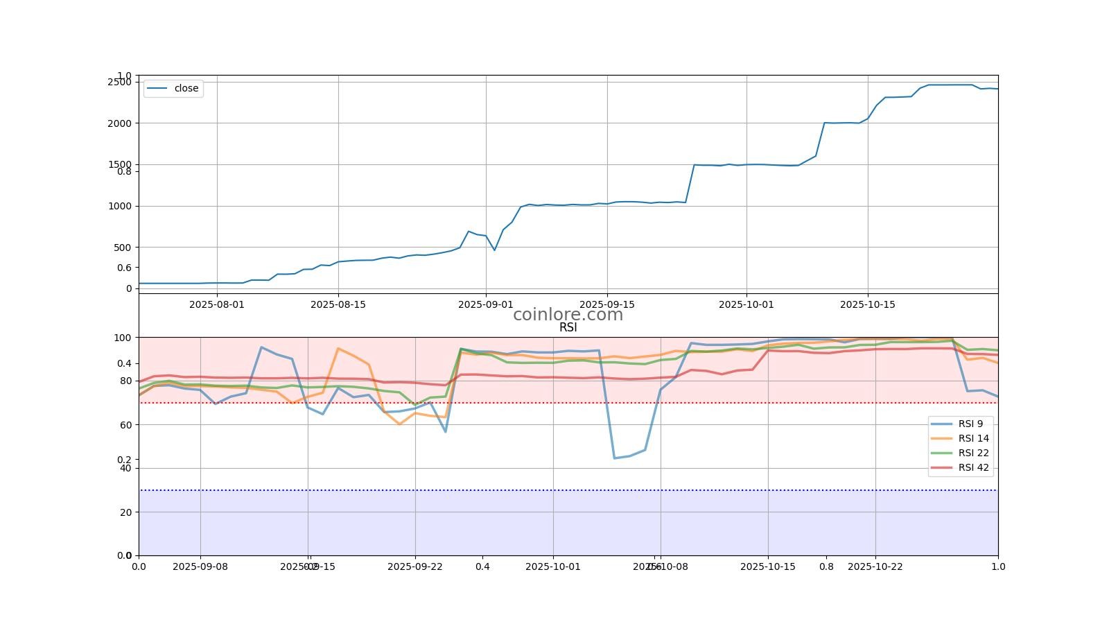 VMS Classic RSI indicator