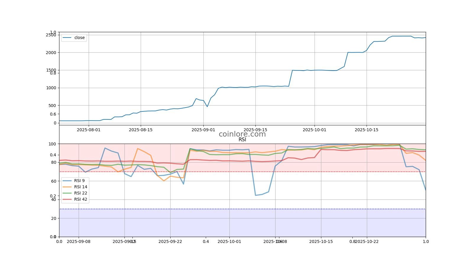 VMS Classic RSI indicator