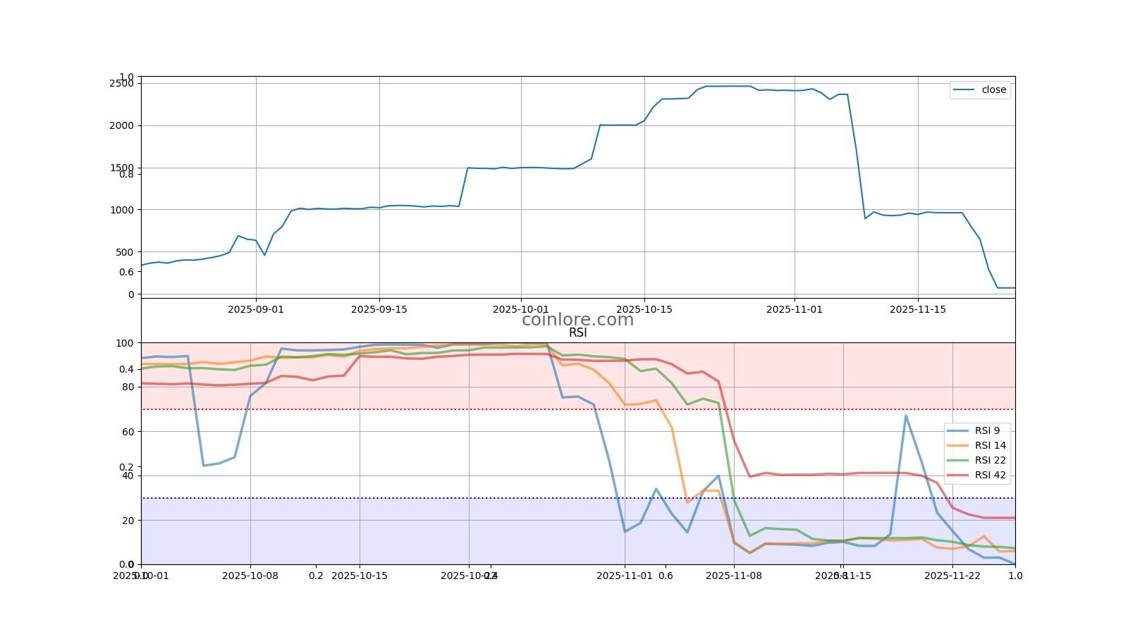 VMS Classic RSI indicator