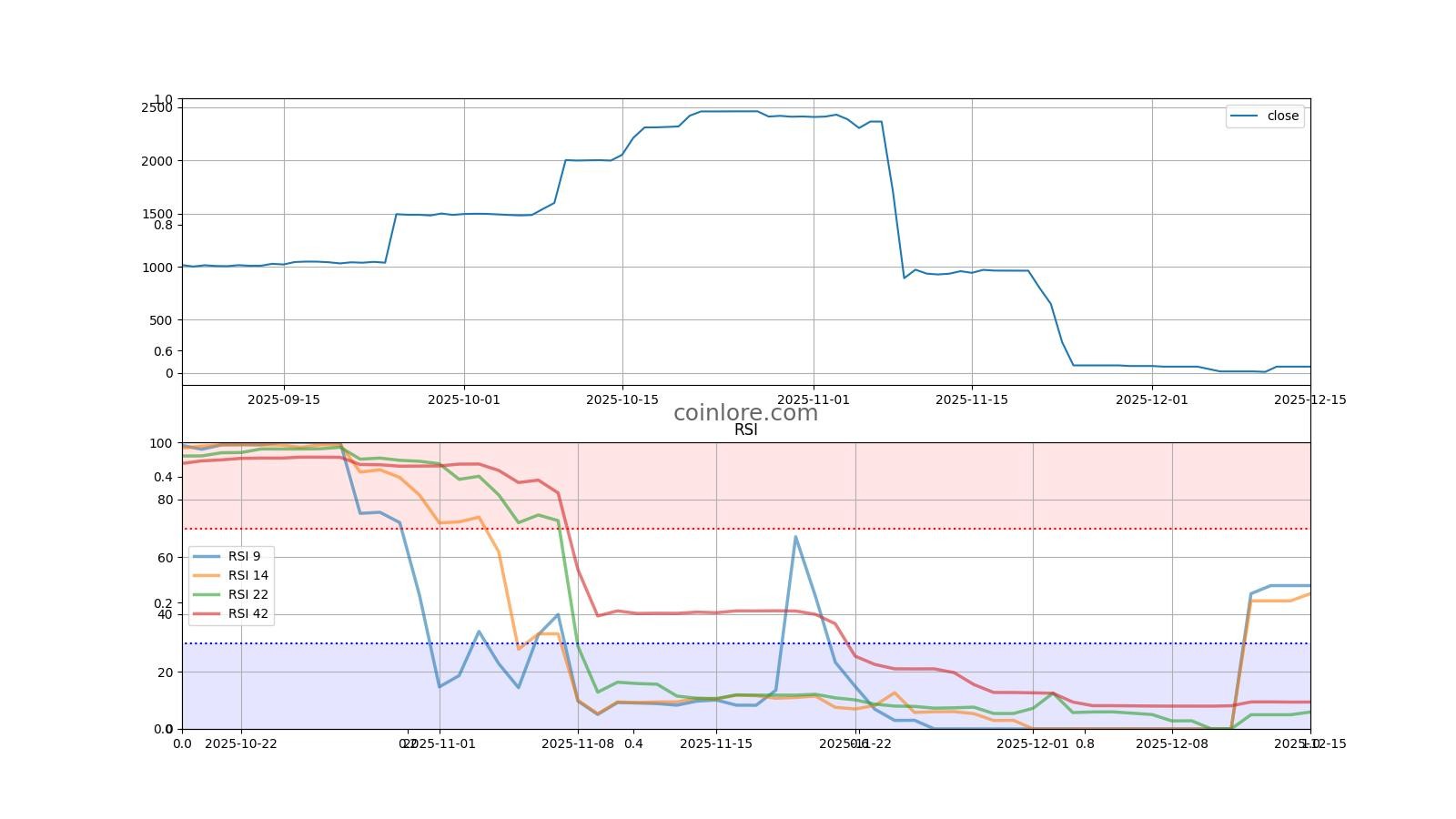 VMS Classic RSI indicator