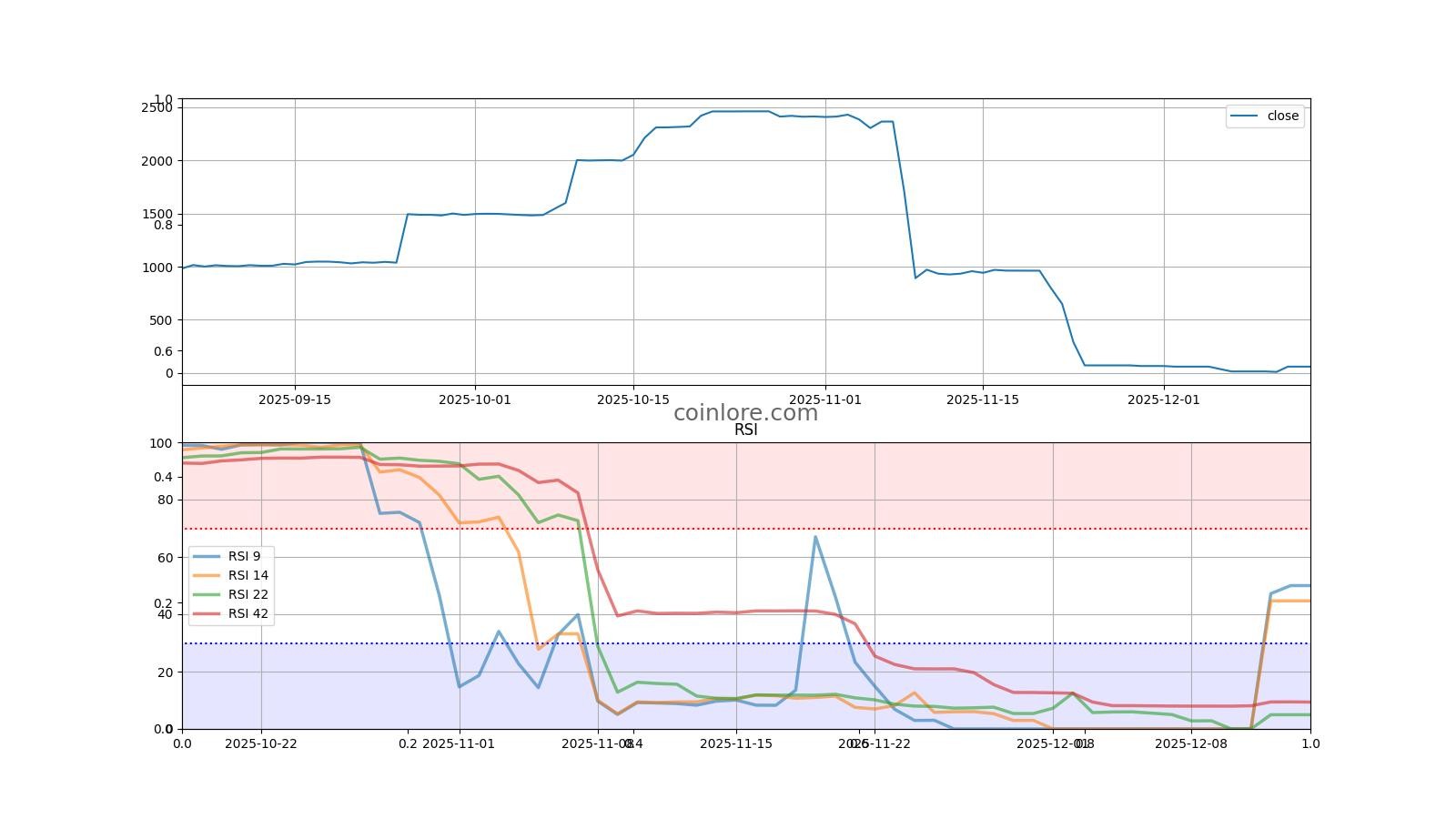 VMS Classic RSI indicator