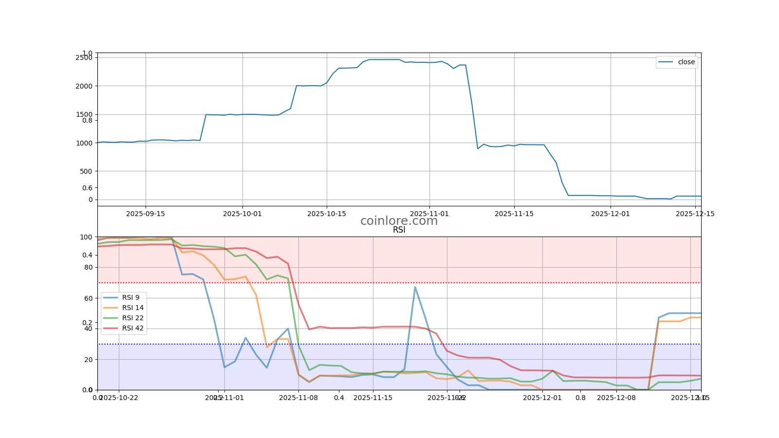VMS Classic RSI indicator