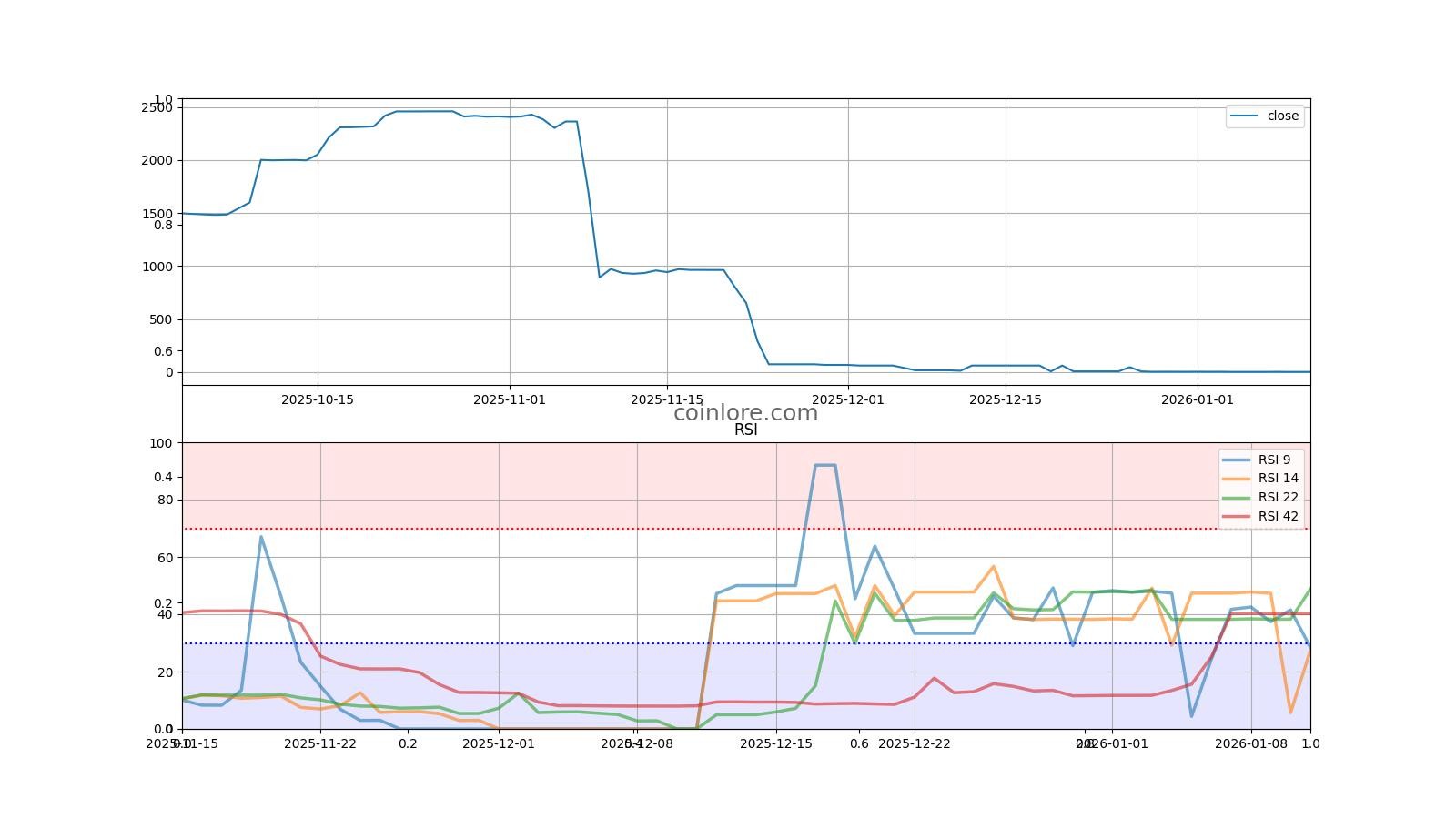 VMS Classic RSI indicator