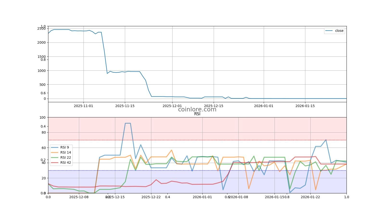 VMS Classic RSI indicator