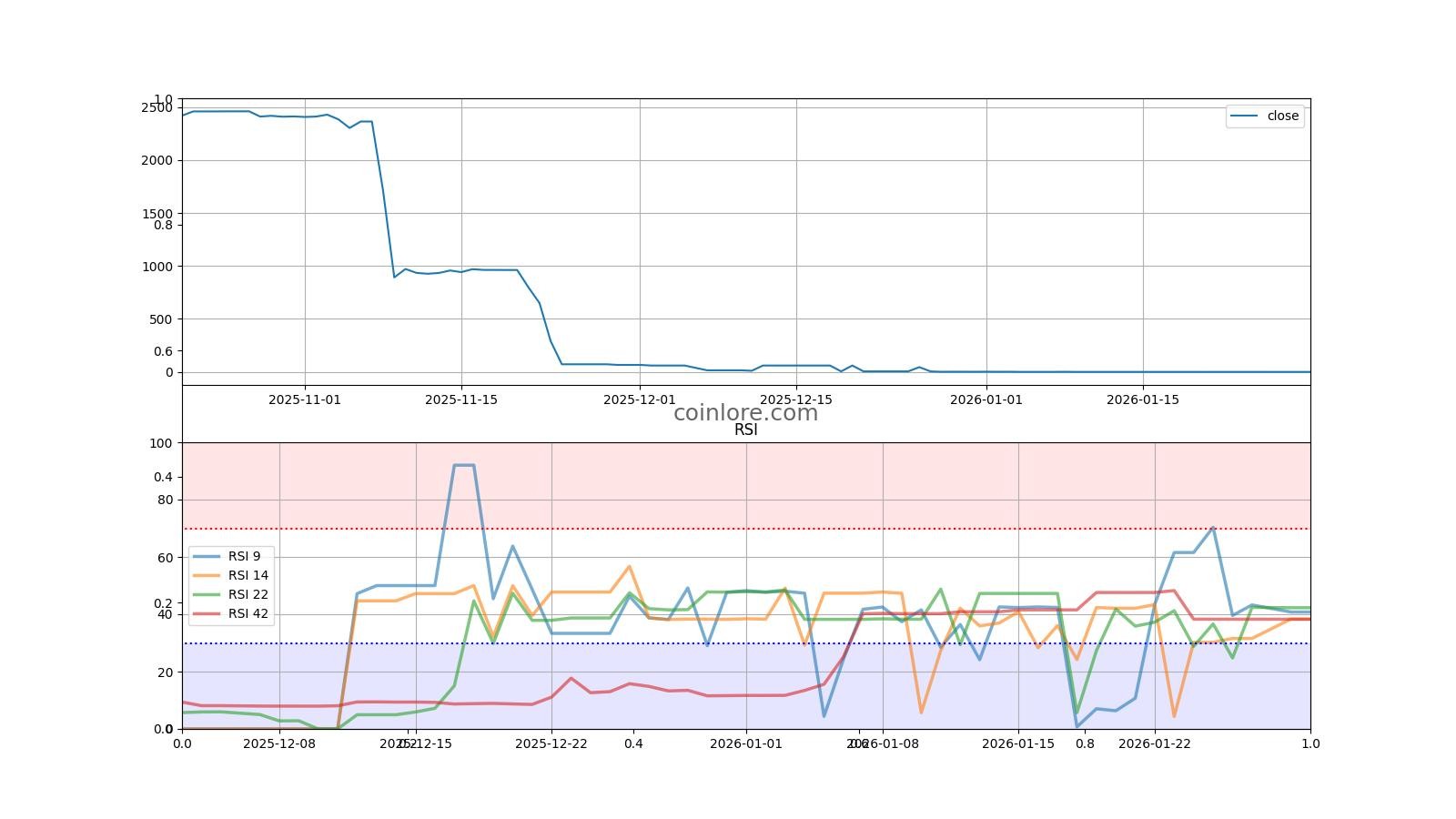 VMS Classic RSI indicator